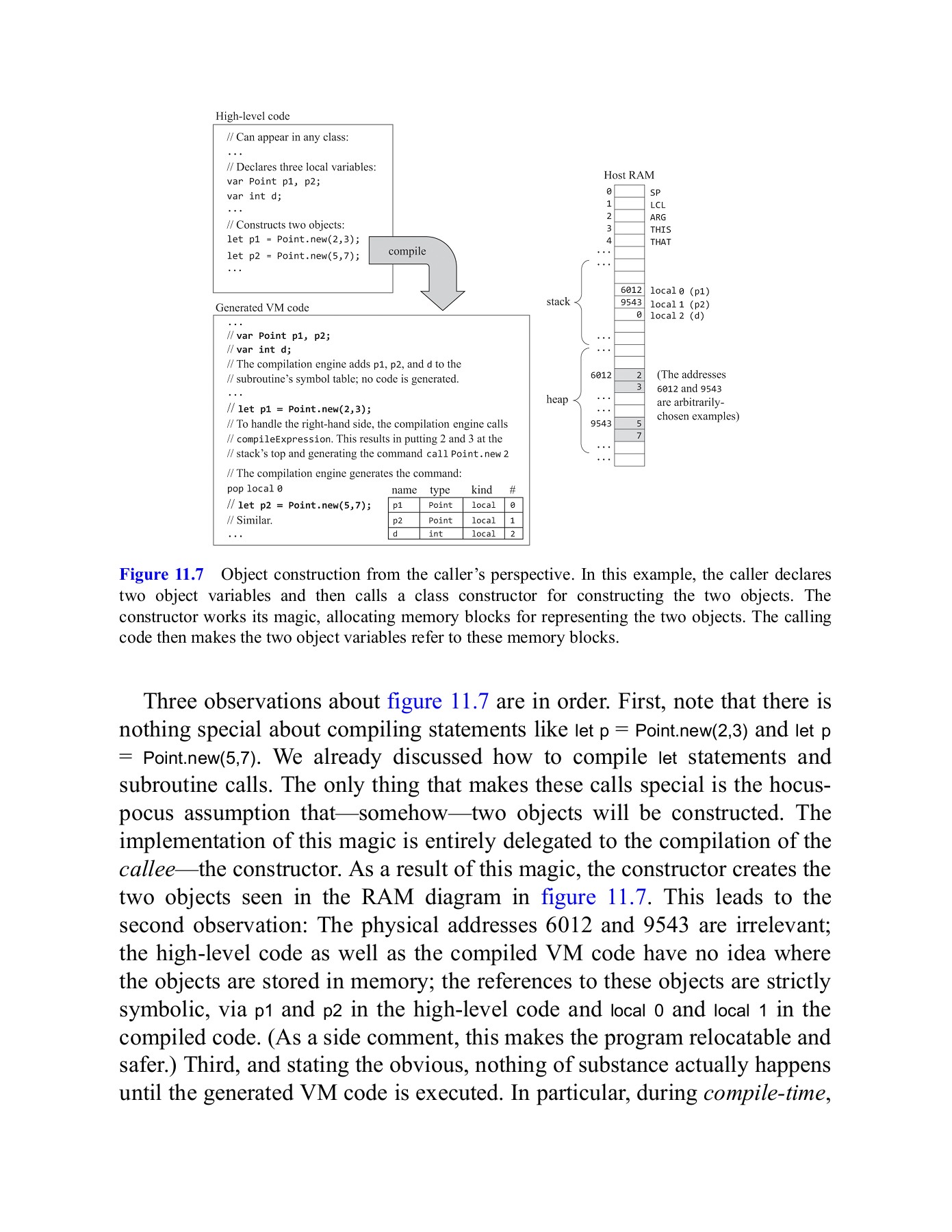 The Elements of Computing Systems: Building a Modern Computer from First Principles - Willington ...