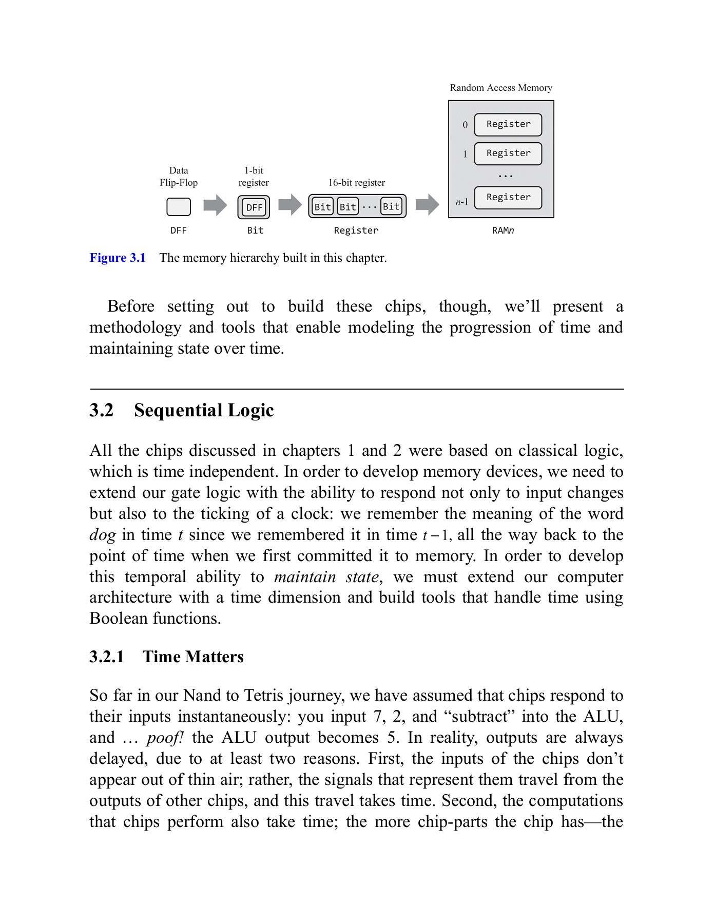 The Elements of Computing Systems: Building a Modern Computer from First Principles - Willington ...