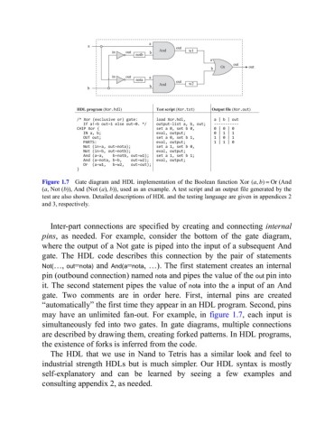 The Elements of Computing Systems: Building a Modern Computer from First Principles - Willington ...