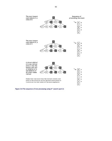Grokking Artificial Intelligence Algorithms: Understand and apply the ...