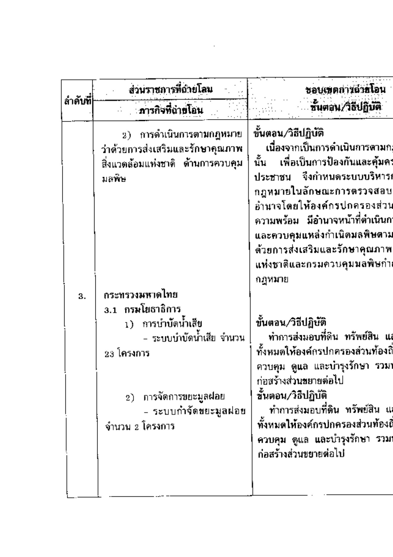 กฎหมายที่เกี่ยวข้องกับการกระจายอำนาจ - - Page 418 | Flip PDF Online ...