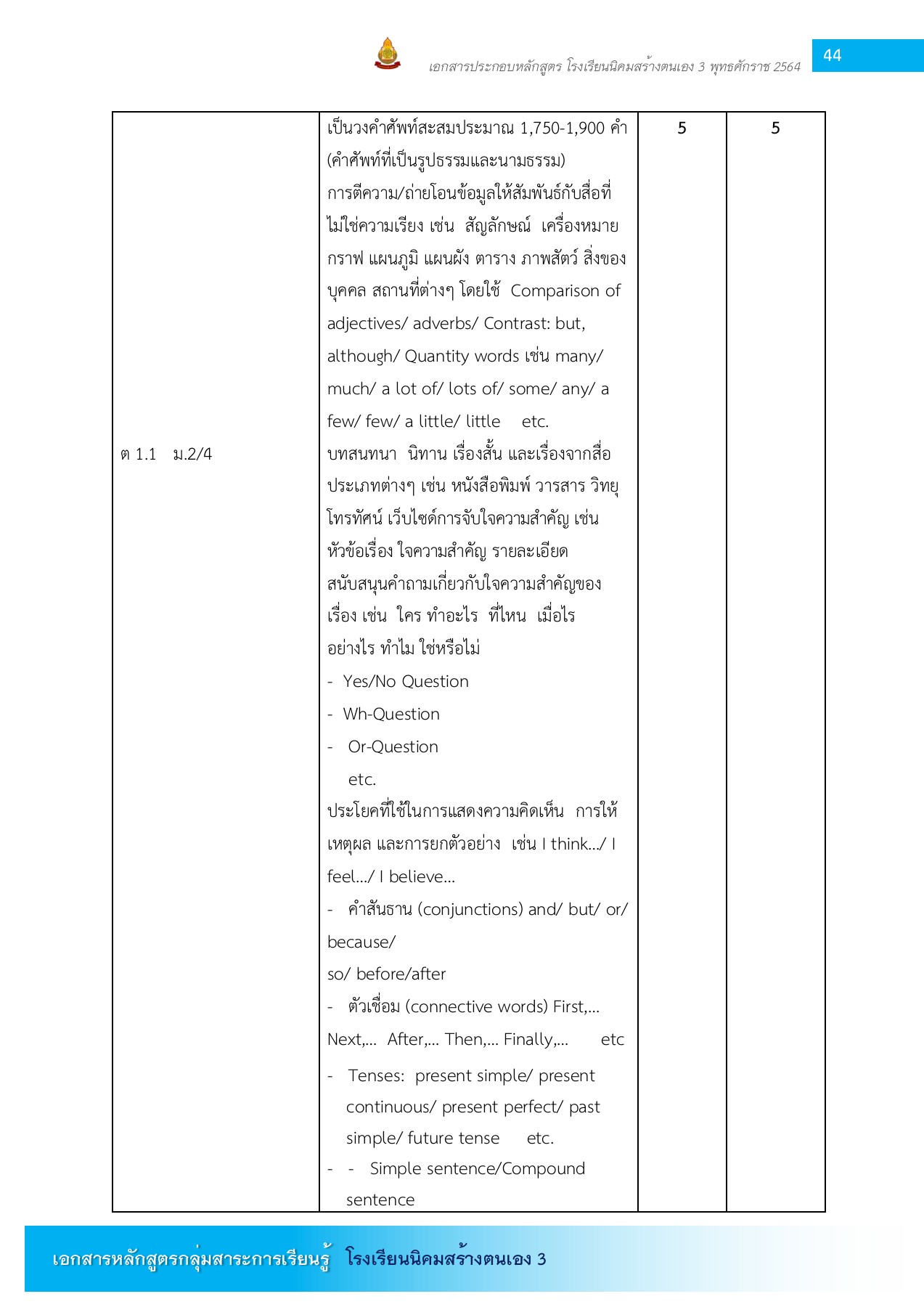 8. หลักสูตร ภาษาต่างประเทศ (ปรับปรุง 2564) - Peerawat bokprakhon - หน้า ...