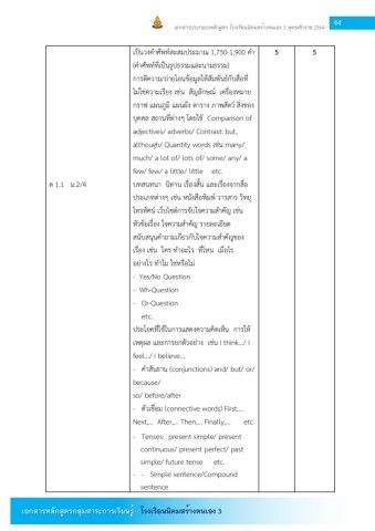 8. หลักสูตร ภาษาต่างประเทศ (ปรับปรุง 2564) - Peerawat bokprakhon - หน้าหนังสือ 103 | พลิก PDF ...