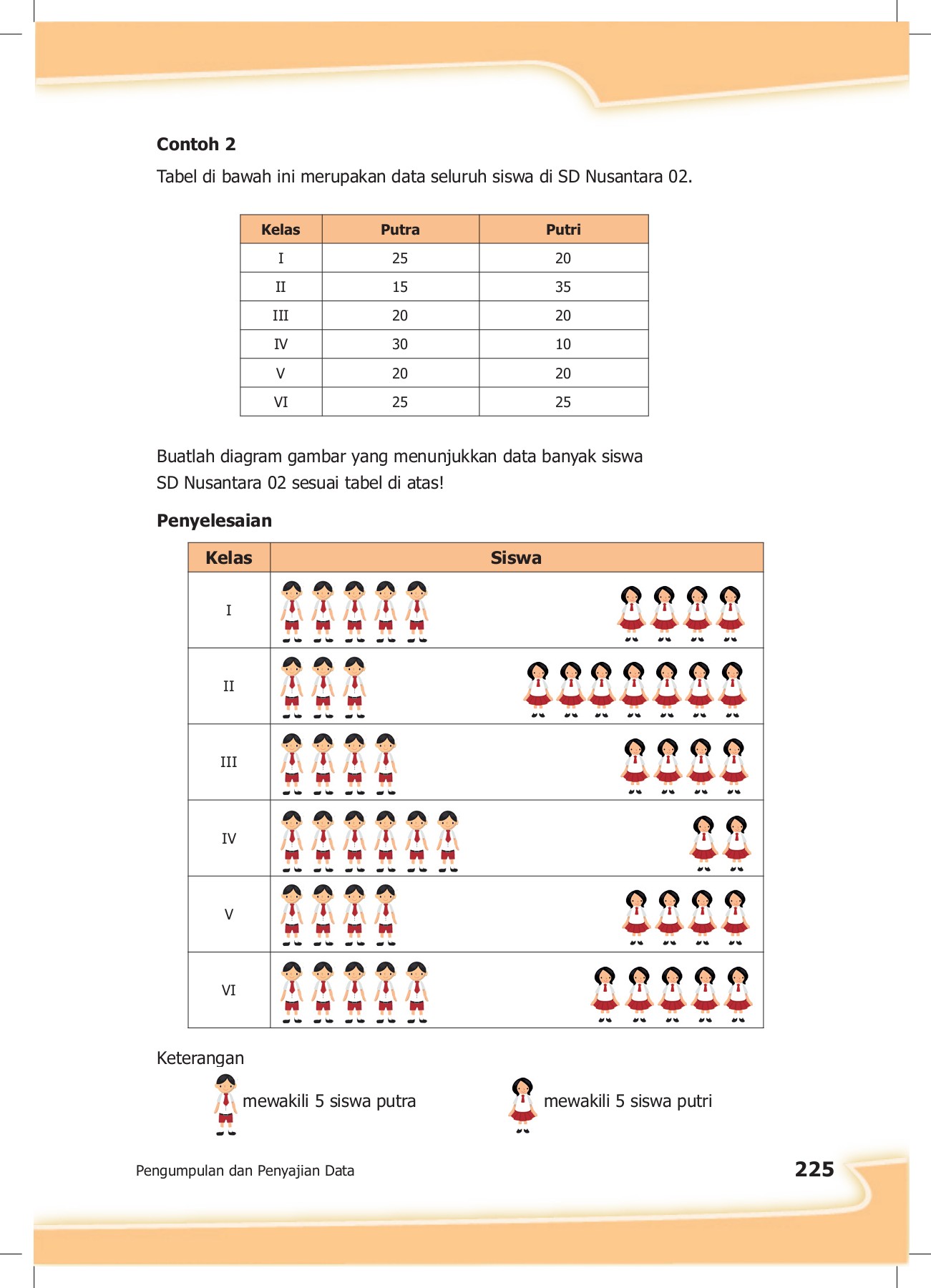 Buku Siswa Matematika Kelas 5 - febrianafajrin6 - Halaman 232 | PDF Online | PubHTML5