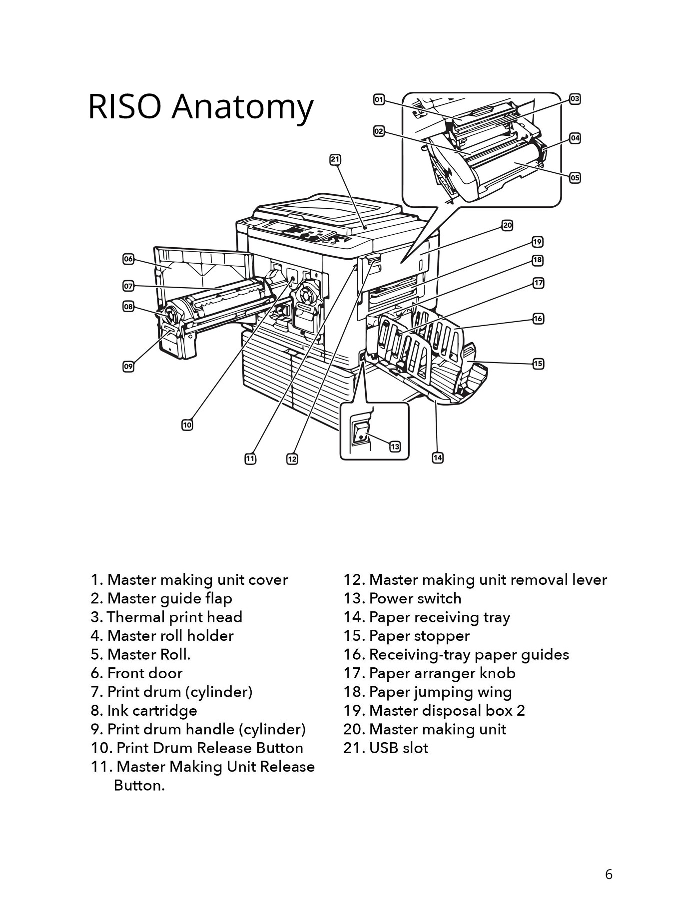 DIC RISO INTRO GUIDE - Stephen Alvarado - Page 6 | Flip PDF Online | PubHTML5