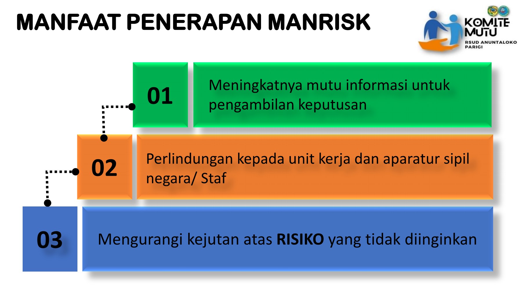 PERMENKES 25-2019_MANRISK - rsudanuntalokoparigi2022 - Kaca 11 | PDF Online | PubHTML5