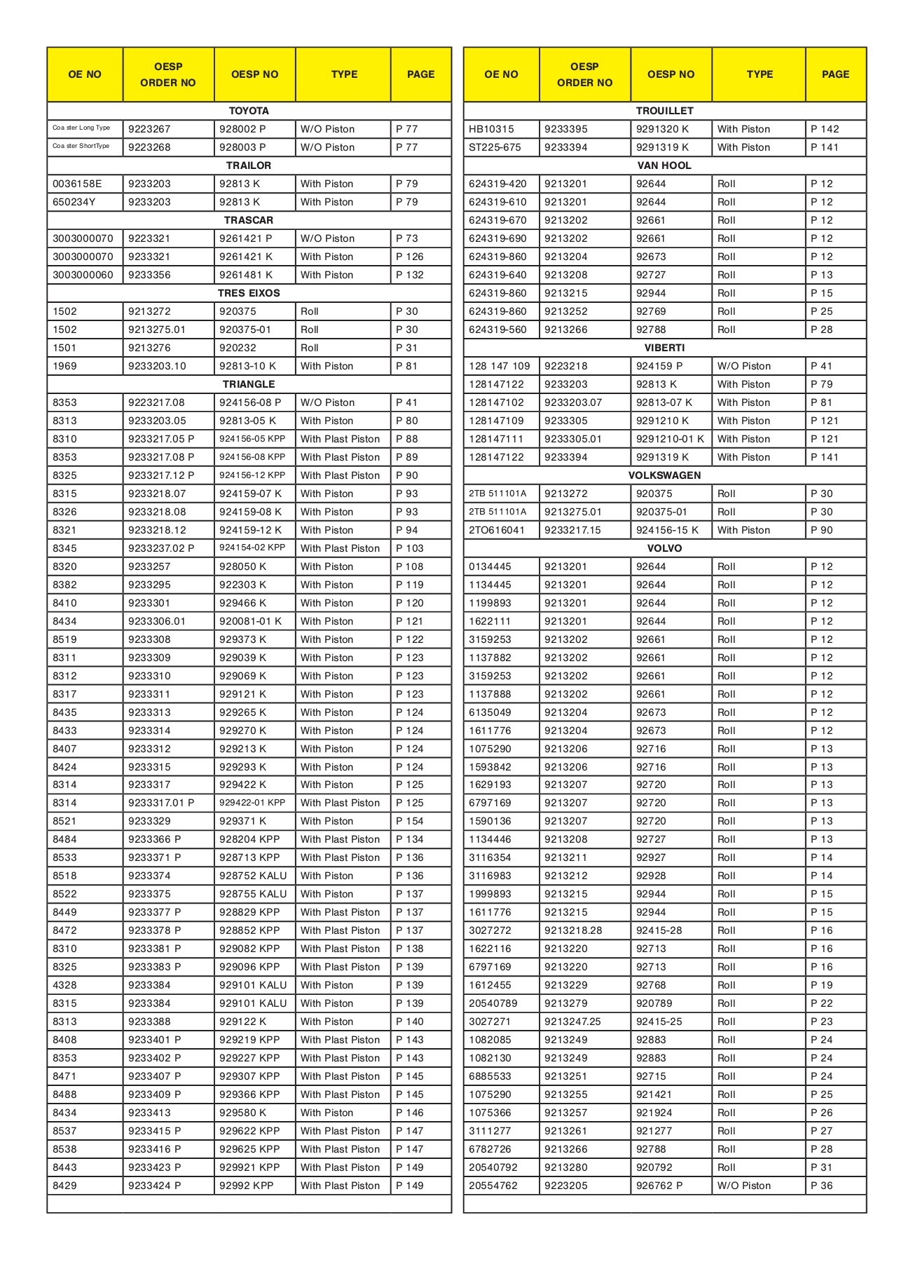 air-springs-catalog - abdulkadir-bakirtas - Page 321 | Flip PDF Online ...