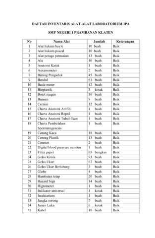 DAFTAR INVENTARIS ALAT LAB - sdamayanti1619 - Halaman 1 - 3 | PDF ...