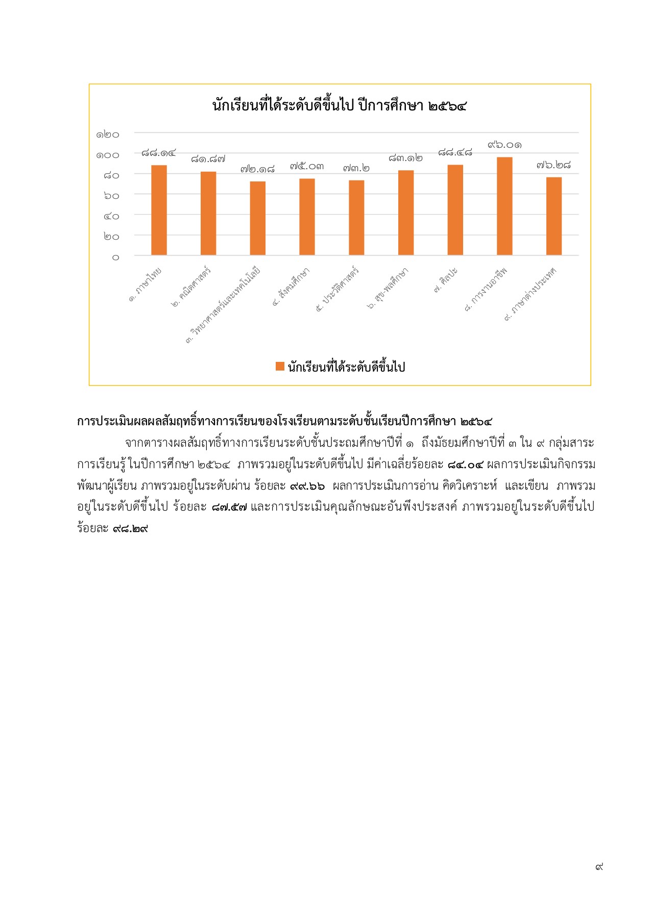 SAR ขั้นพื้นฐาน 2565 สมบูรณ์ - Chanaphat Moreechard - Page 17 | Flip PDF Online | PubHTML5