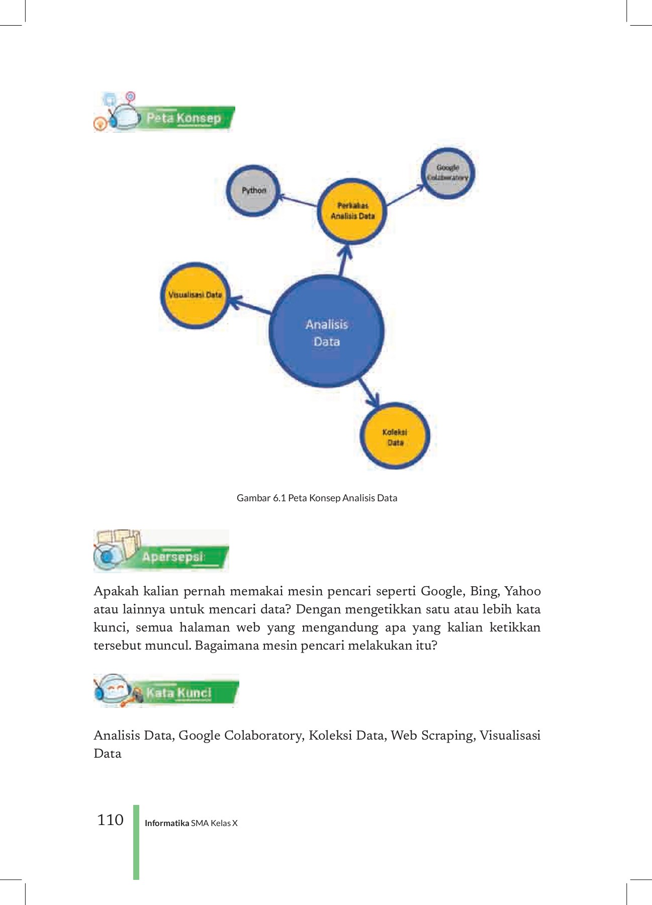 Informatika Kelas X (Buku Siswa) - SMA Negeri 1 Labuhanhaji - Halaman ...
