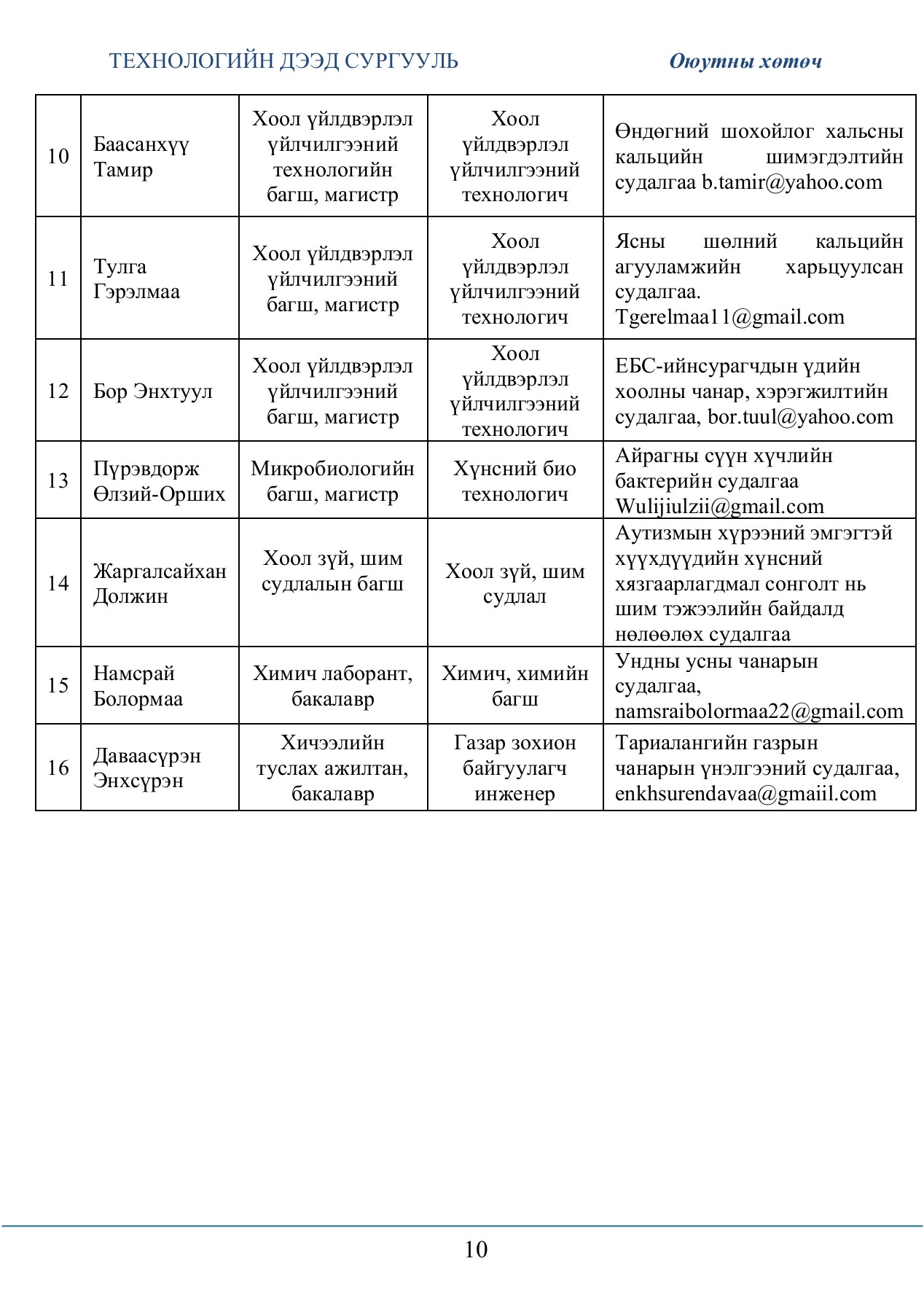 5.-TDS-Students-manual-2022-2023 - orgil_888 - хуудас 11 | PDF Онлайн ...