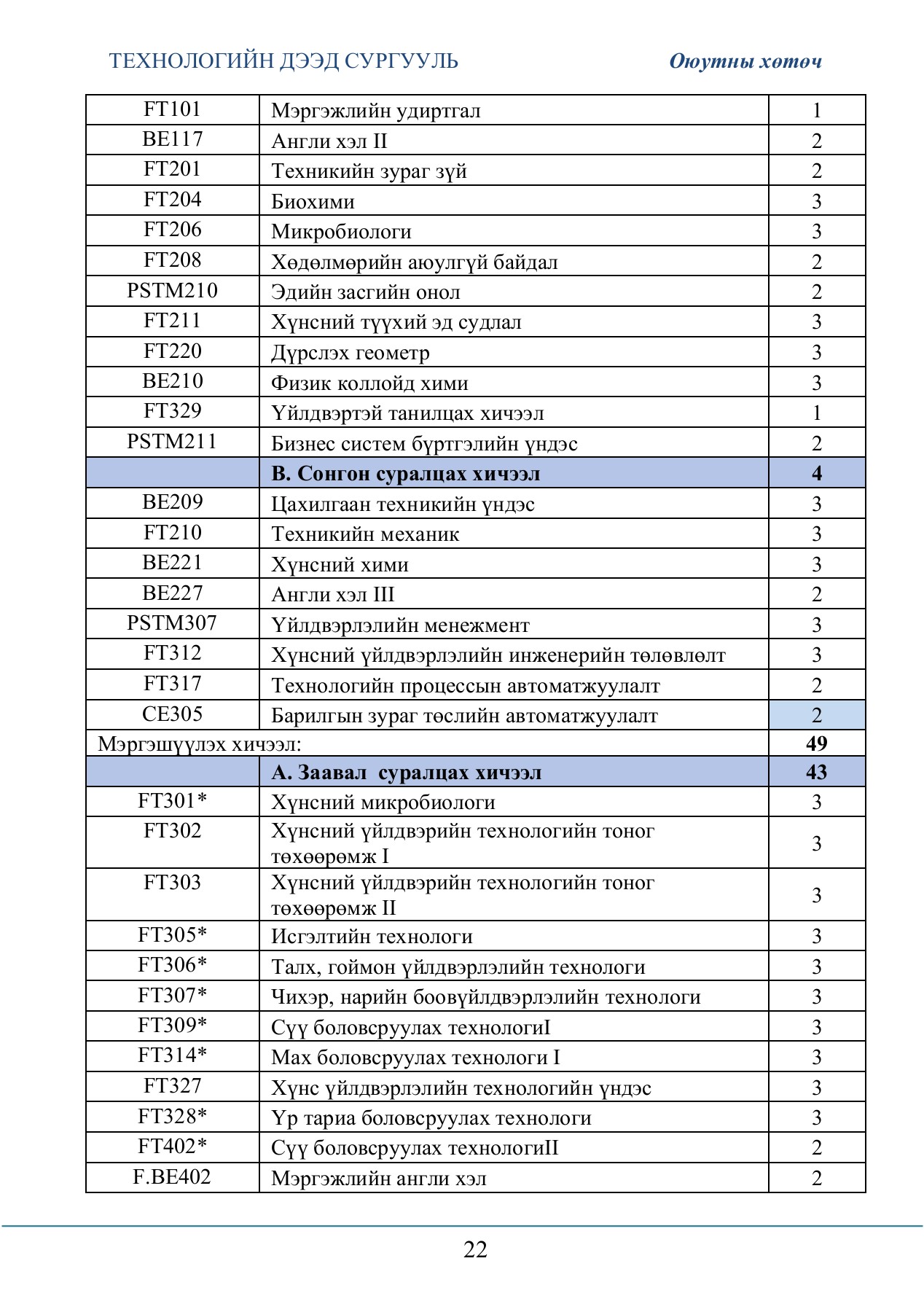 5.-TDS-Students-manual-2022-2023 - orgil_888 - хуудас 23 | PDF Онлайн ...