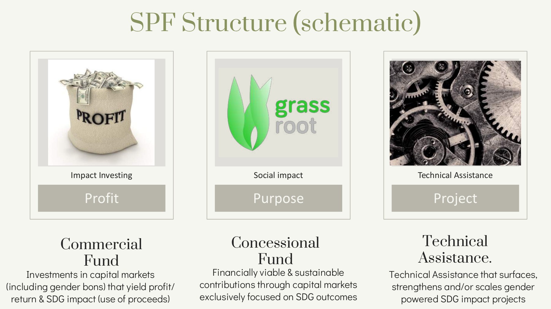 SPF Framework Pitch Deck v2.2-compressed - khetsiwe2 - Page 17 | Flip ...