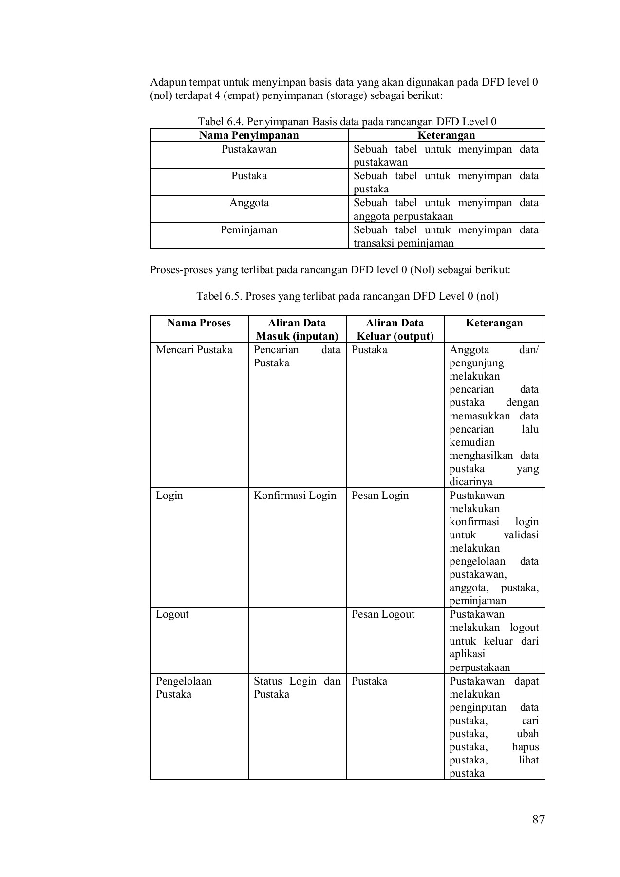 BAHAN AJAR RPL - PT6 - Pemrograman Terstruktur - ari santoso - Halaman 8 | PDF Online | PubHTML5