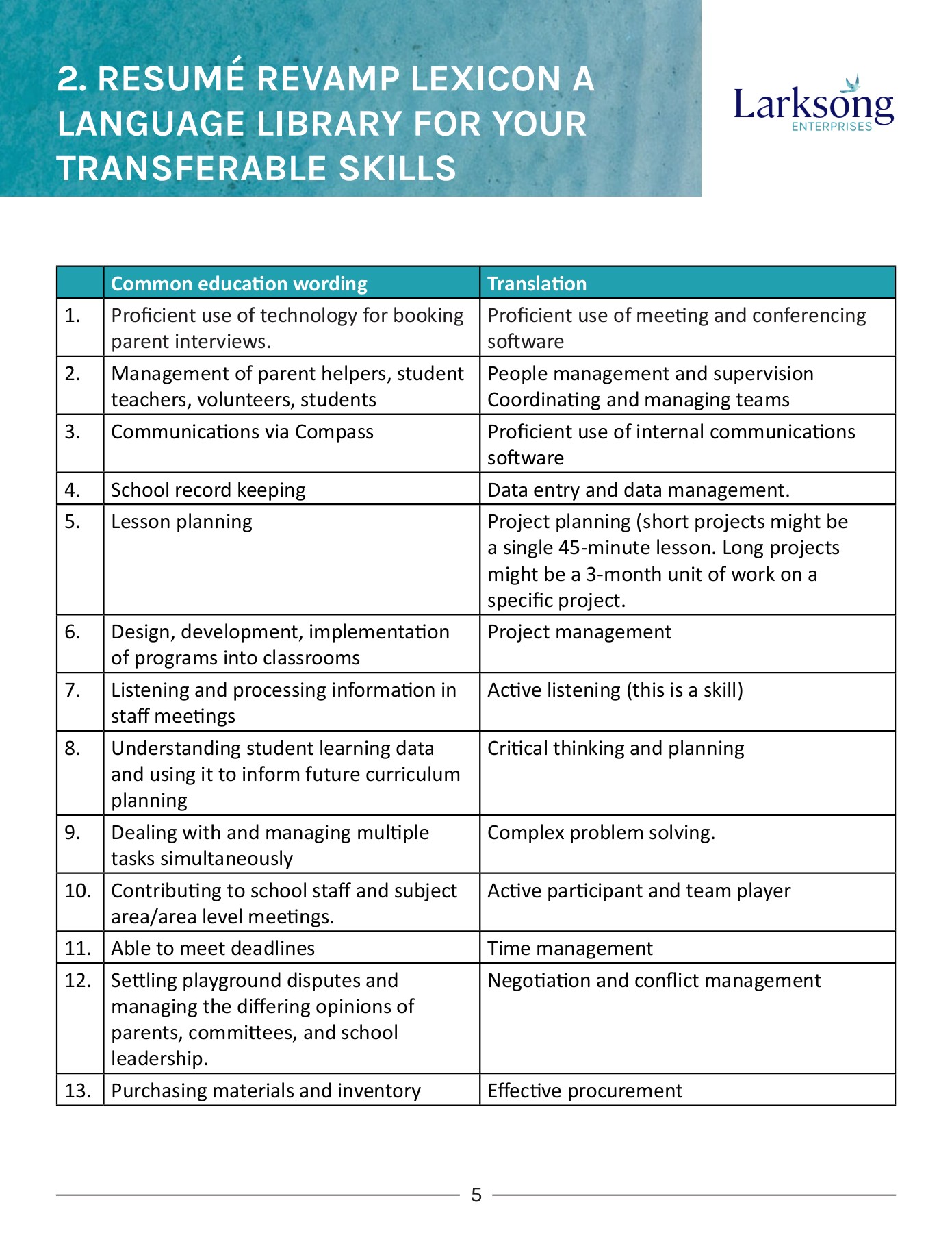 Personal Resume Revamp - Mahbub Alam Ovi - Page 5 | Flip PDF Online ...