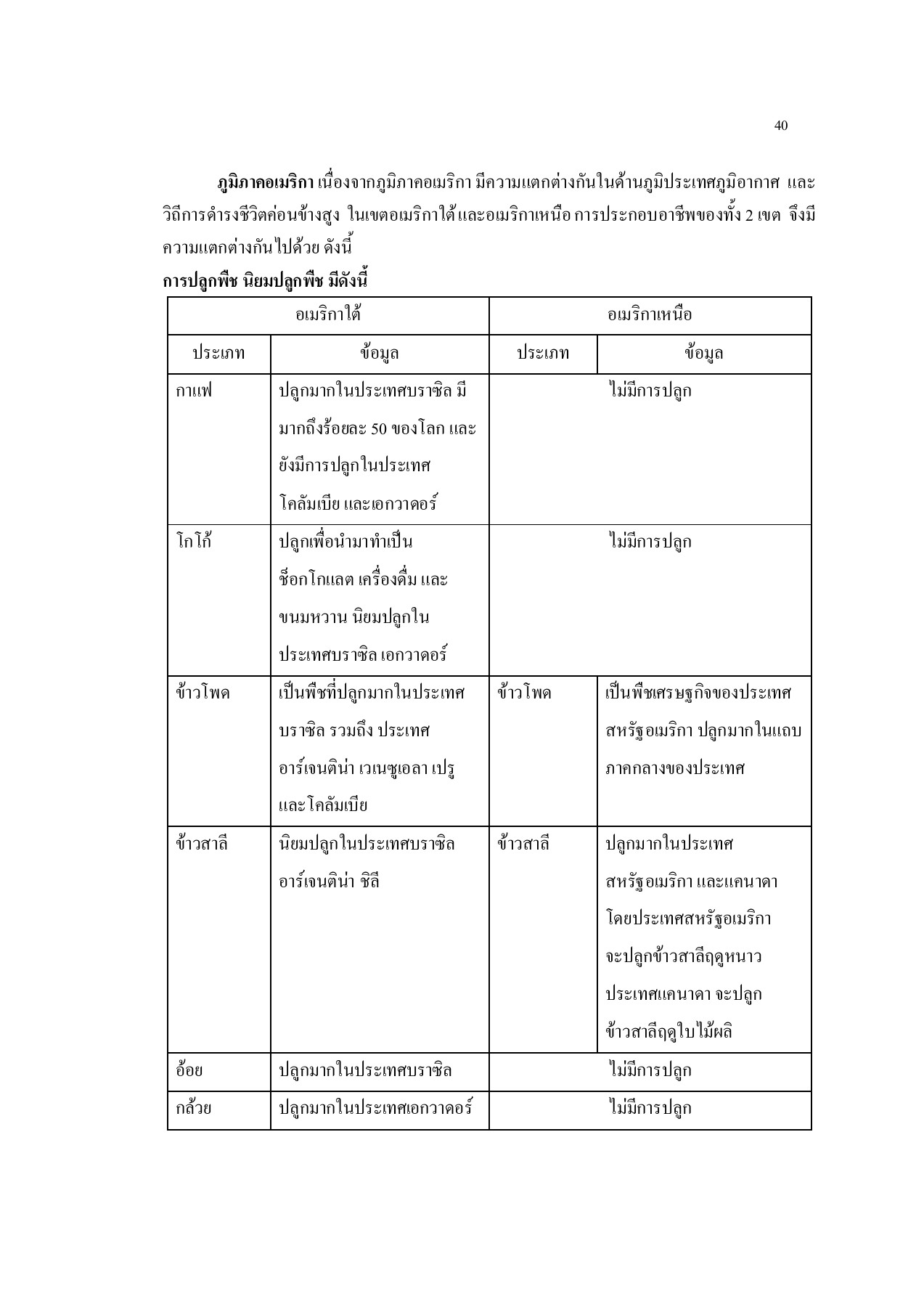 book ช่องทางการเข้าสู่อาชีพ11001 - cinjangcuci - หน้าหนังสือ 47 | พลิก ...