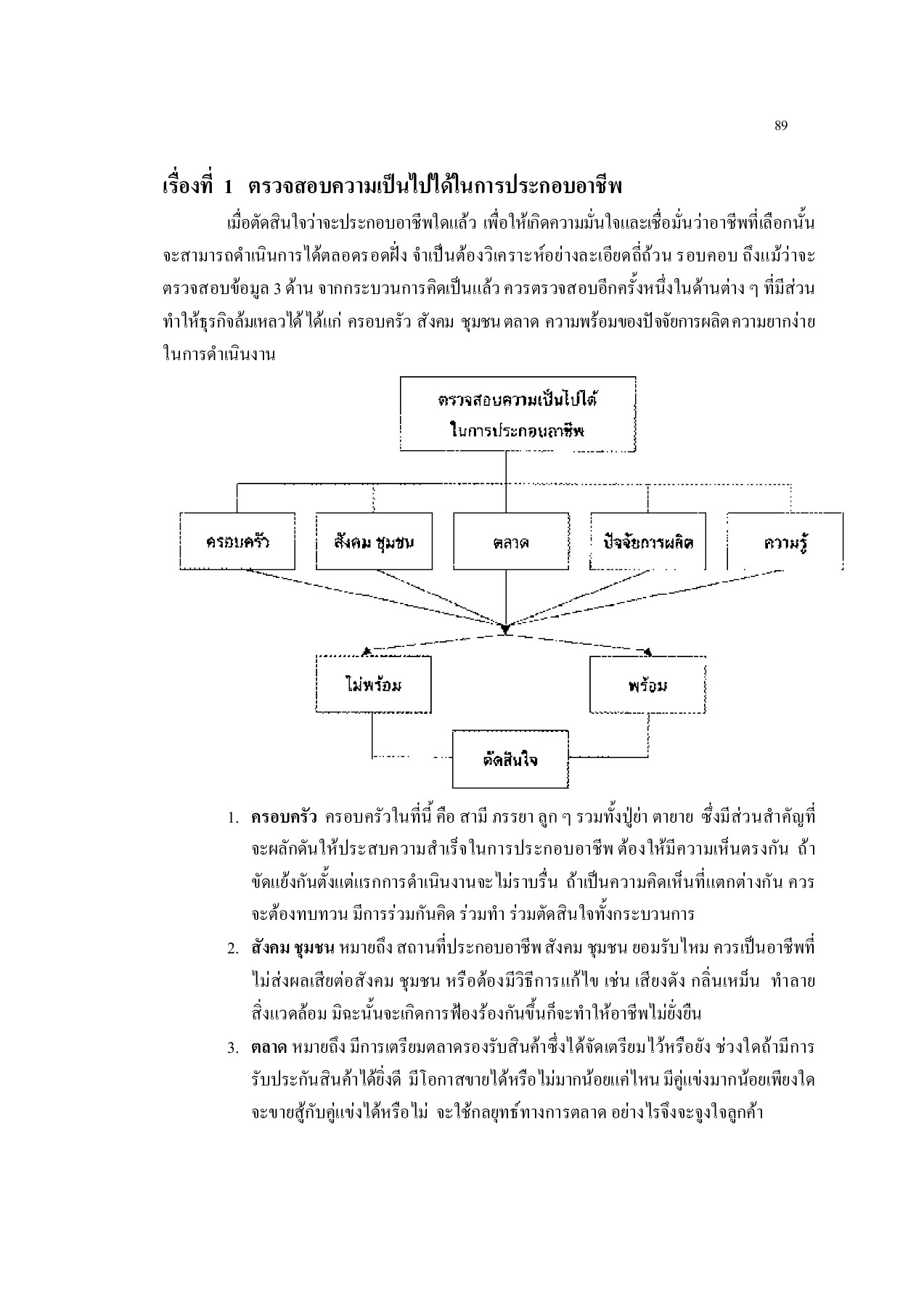 book ช่องทางการเข้าสู่อาชีพ11001 - cinjangcuci - หน้าหนังสือ 96 | พลิก ...