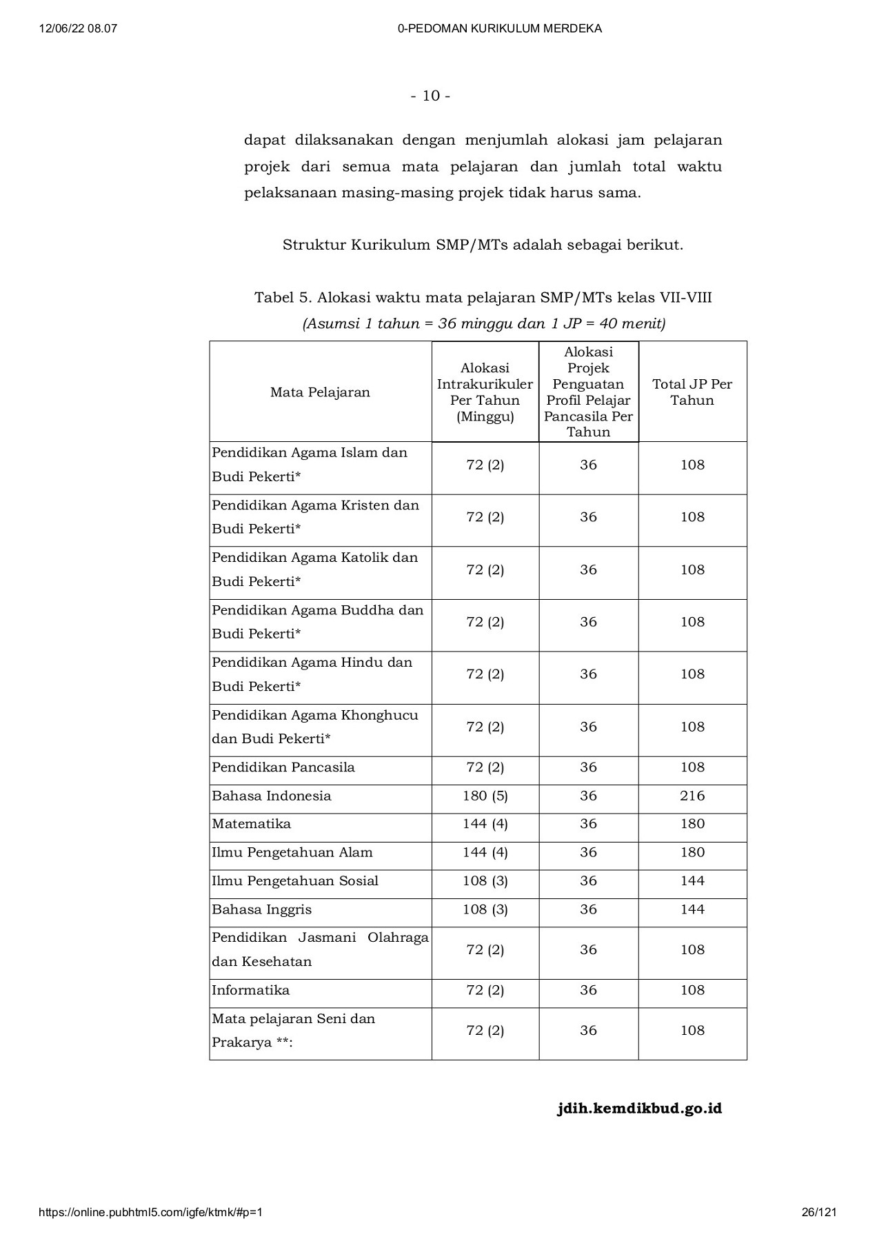 KM4-PEDOMAN KURIKULUM MERDEKA - Djodjo Sumardjo - Halaman 26 | PDF Online | PubHTML5