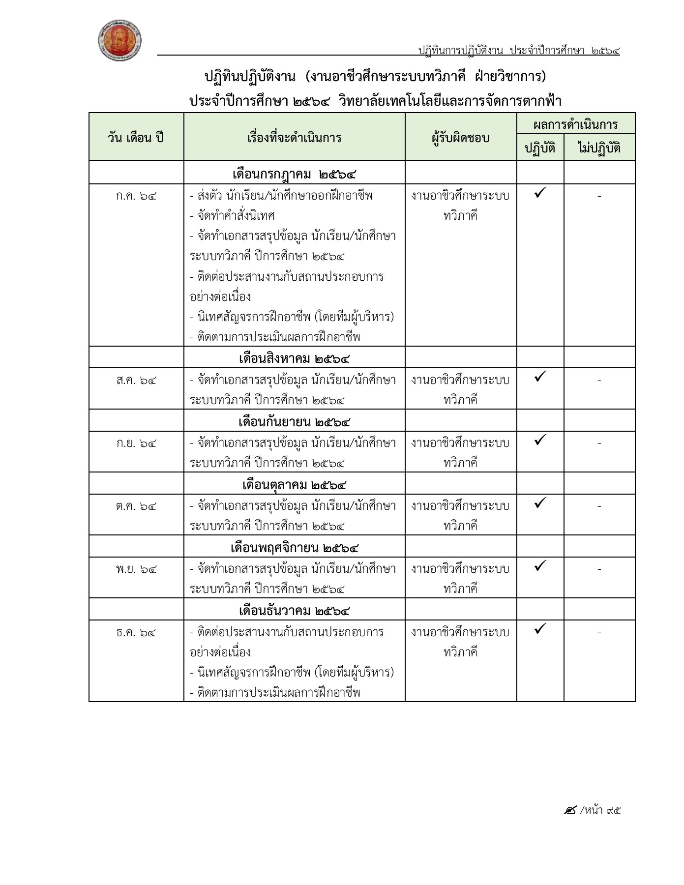 รวมเล่มปฏิทินปฏิบัติงาน ปีการศึกษา 2564 - Suthip Tuytrakoon - หน้าหนังสือ 103 | พลิก PDF ออนไลน์ ...