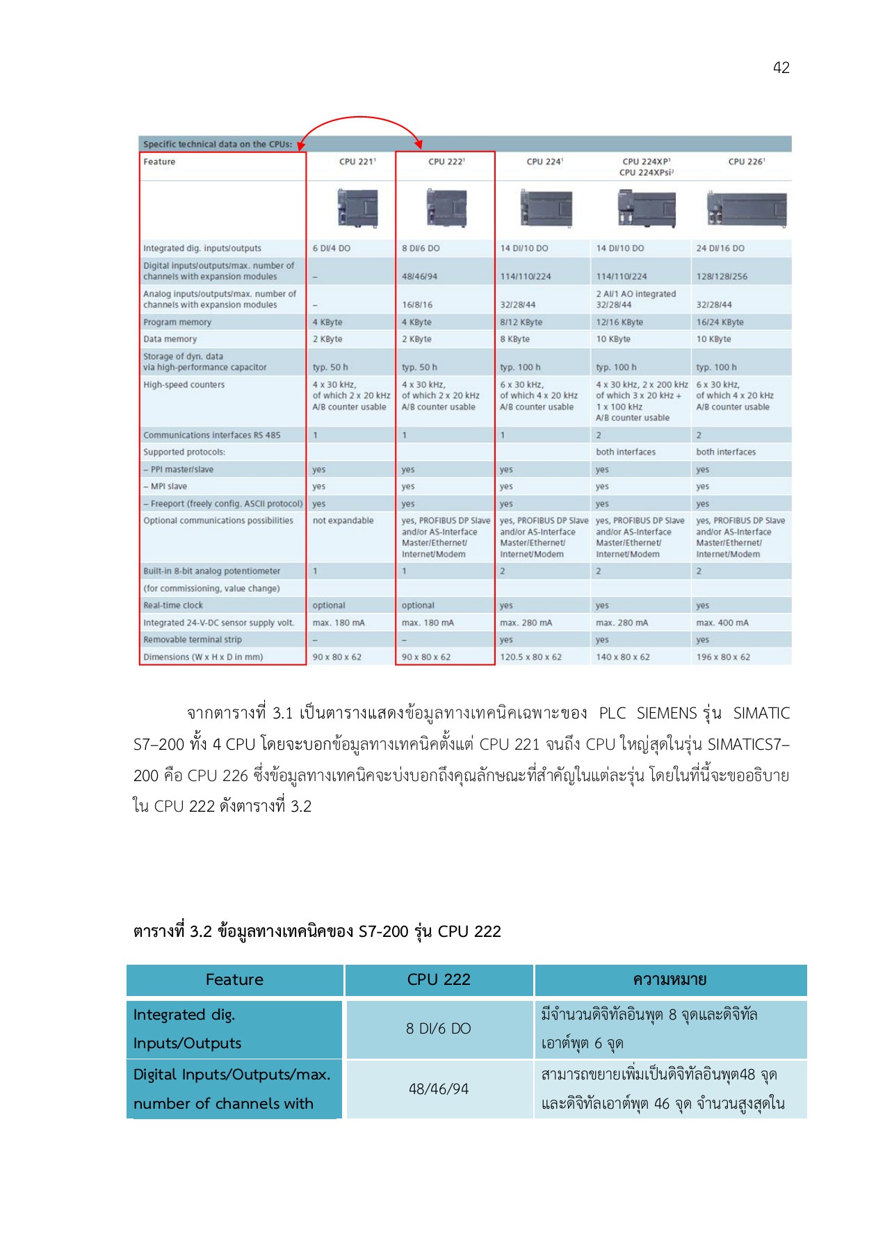 03.ความรู้พื้นฐานเกี่ยวกับ PLC e - ธิราช ประดิษฐ์ด้วง - หน้าหนังสือ 5 | พลิก PDF ออนไลน์ | PubHTML5
