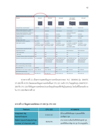 03.ความรู้พื้นฐานเกี่ยวกับ PLC e - ธิราช ประดิษฐ์ด้วง - หน้าหนังสือ 5 | พลิก PDF ออนไลน์ | PubHTML5
