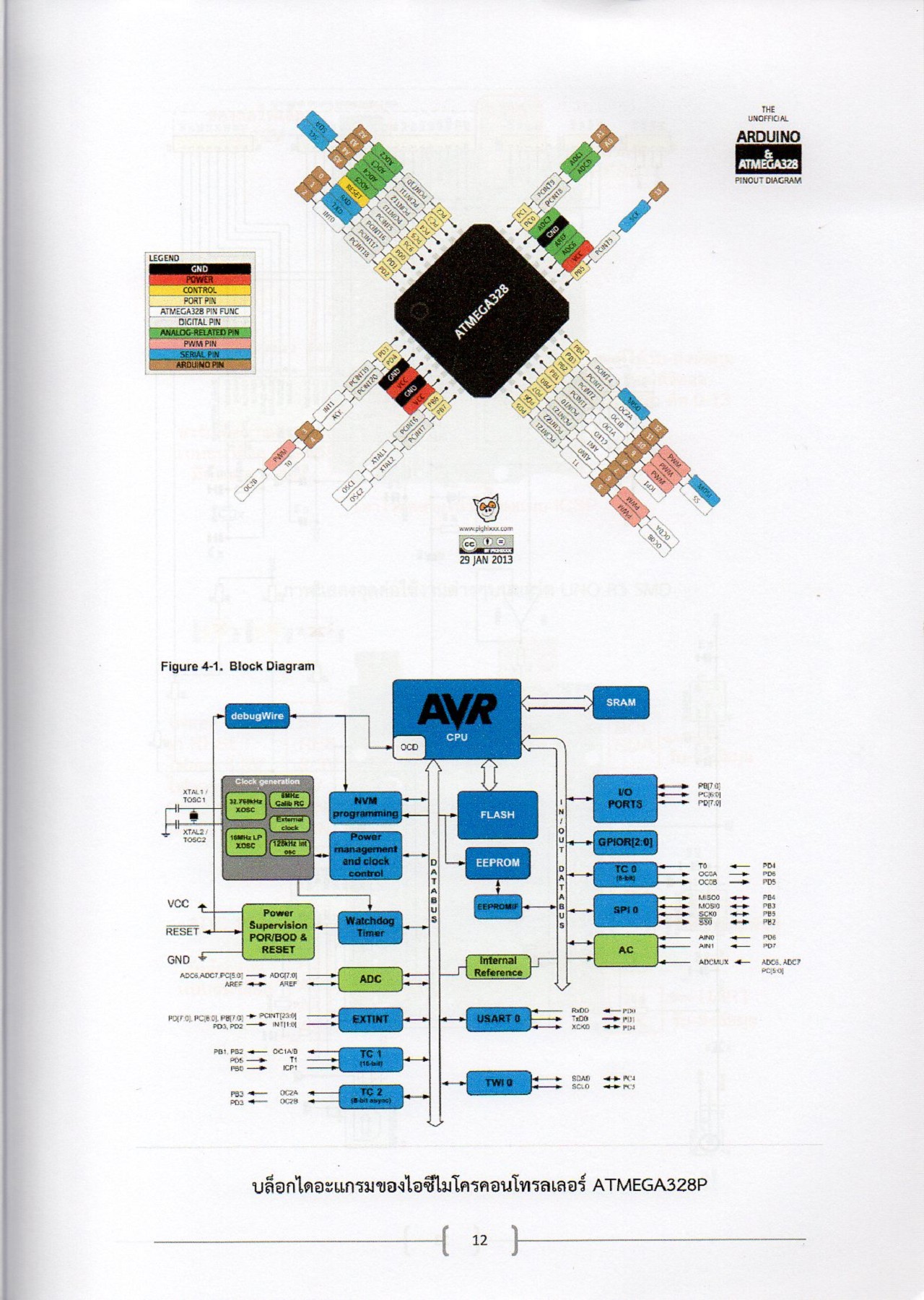 Arduino_01 - ธิราช ประดิษฐ์ด้วง - Page 18 | Flip PDF Online | PubHTML5