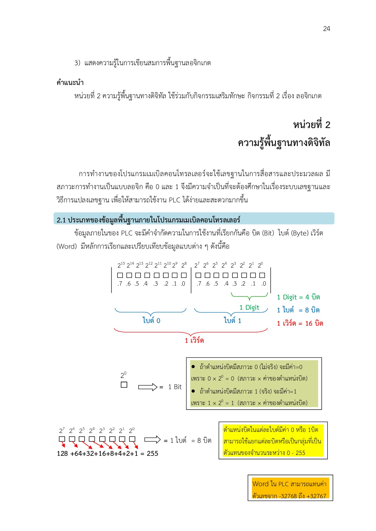 02.ความรู้พื้นฐานเกี่ยวกับ PLC e - ธิราช ประดิษฐ์ด้วง - หน้าหนังสือ 2 | พลิก PDF ออนไลน์ | PubHTML5