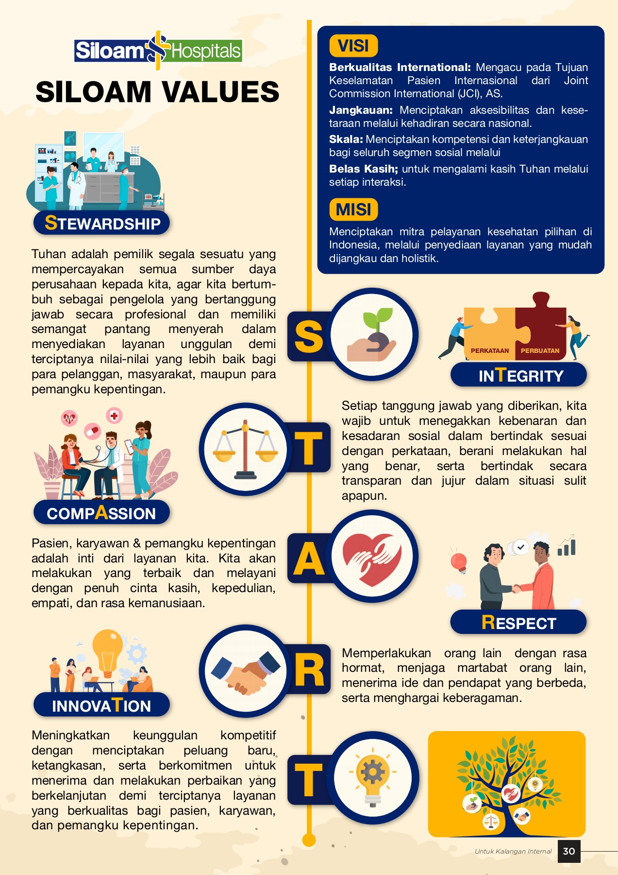 Siloam In Lenses - Vol.1 2021 - humanresources - Halaman 31 | PDF ...