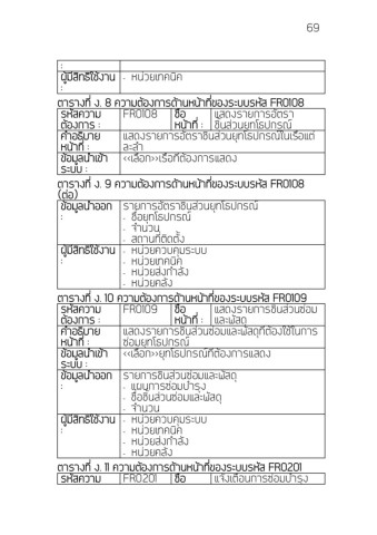 โครงงาน - 20933 - หน้าหนังสือ 92 | พลิก PDF ออนไลน์ | PubHTML5