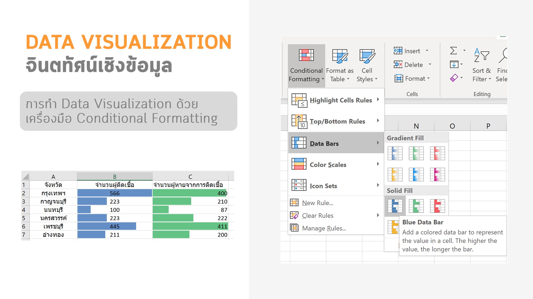 การสร้างหนังสือออนไลน์ Infographic for data visualization ...