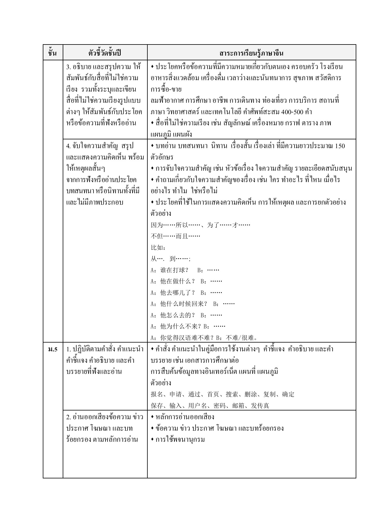 หลักสูตรกลุ่มสาระภาษาต่างประเทศ 2564 สมบูรณ์ - patcharin.jeep - หน้าหนังสือ 124 | พลิก PDF ...