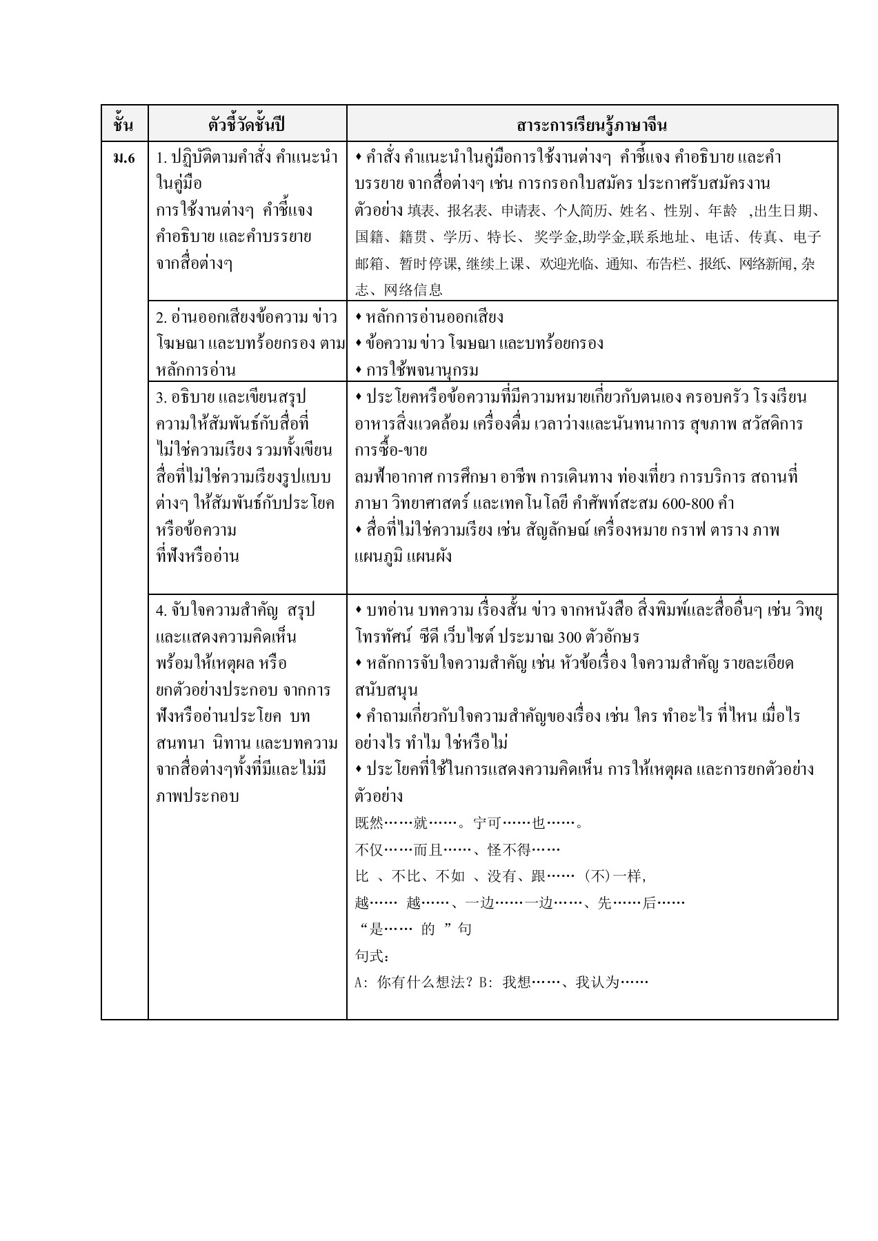 หลักสูตรกลุ่มสาระภาษาต่างประเทศ 2564 สมบูรณ์ - patcharin.jeep - หน้าหนังสือ 126 | พลิก PDF ...
