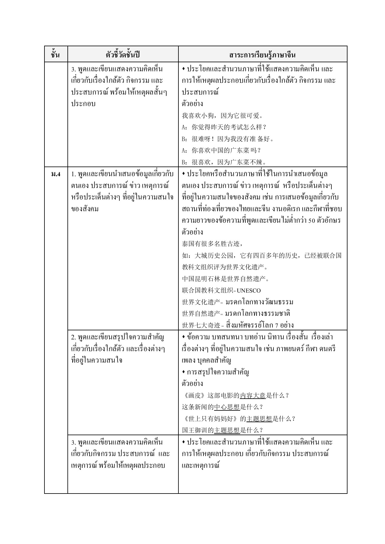 หลักสูตรกลุ่มสาระภาษาต่างประเทศ 2564 สมบูรณ์ - patcharin.jeep - หน้าหนังสือ 137 | พลิก PDF ...