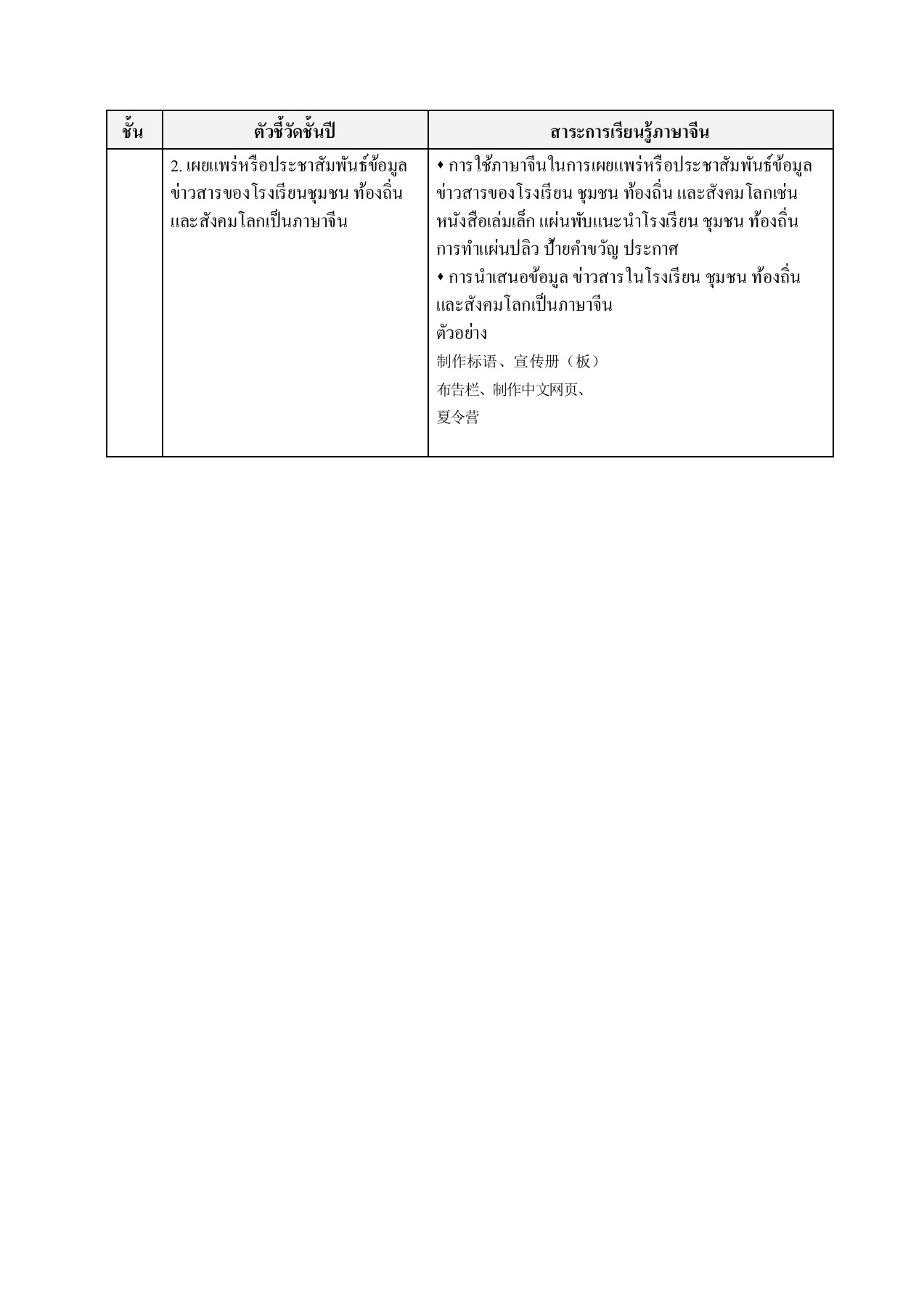 หลักสูตรกลุ่มสาระภาษาต่างประเทศ 2564 สมบูรณ์ - patcharin.jeep - หน้าหนังสือ 155 | พลิก PDF ...
