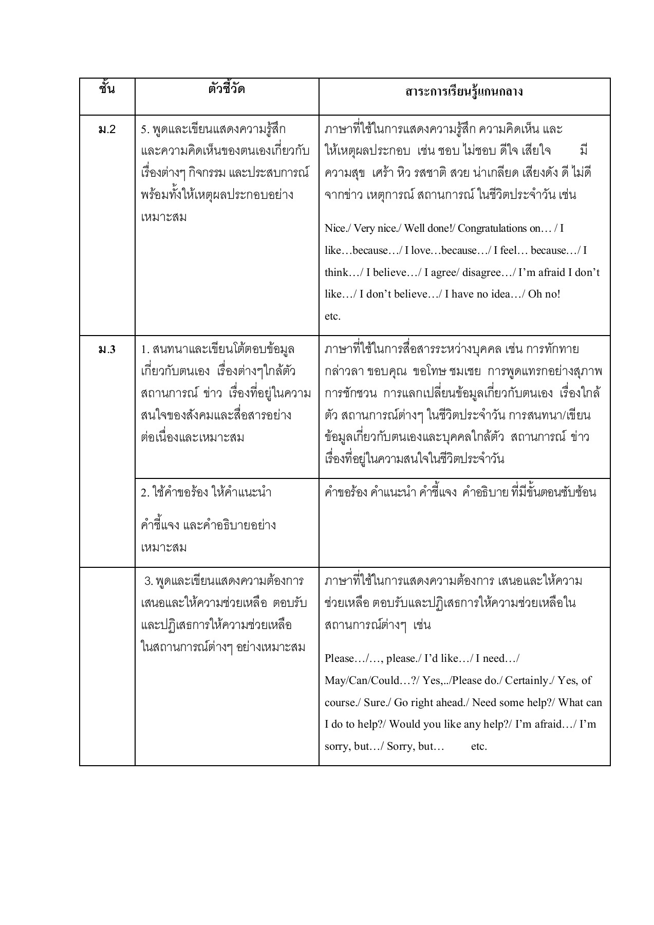 หลักสูตรกลุ่มสาระภาษาต่างประเทศ 2564 สมบูรณ์ - patcharin.jeep - หน้าหนังสือ 34 | พลิก PDF ...