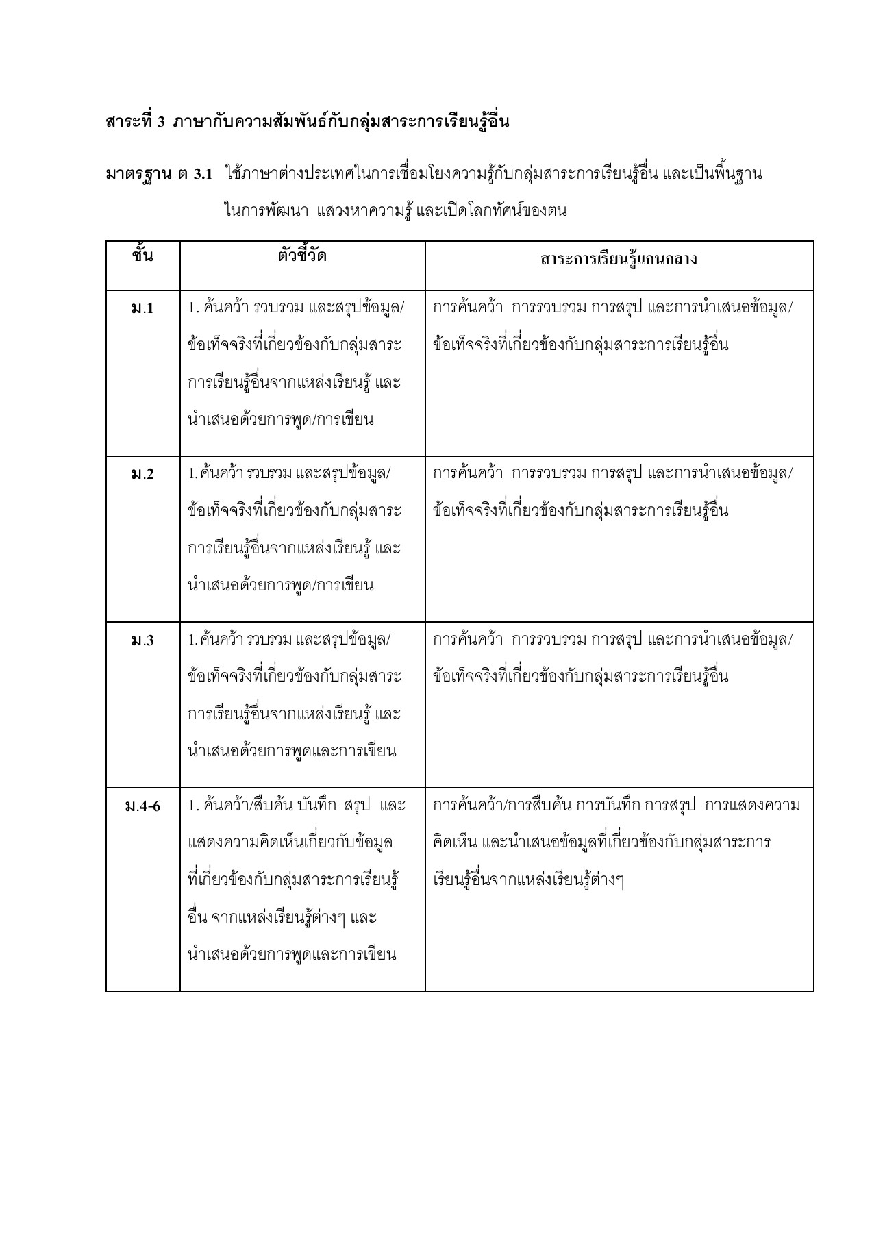 หลักสูตรกลุ่มสาระภาษาต่างประเทศ 2564 สมบูรณ์ - patcharin.jeep - หน้าหนังสือ 45 | พลิก PDF ...