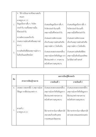 หลักสูตรกลุ่มสาระภาษาต่างประเทศ 2564 สมบูรณ์ - patcharin.jeep - หน้าหนังสือ 87 | พลิก PDF ...