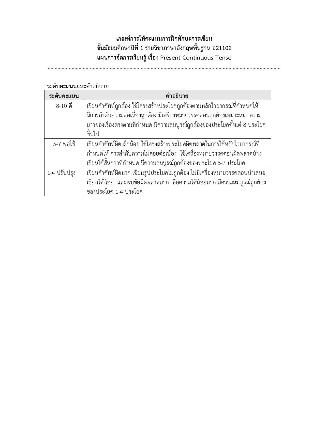 แผนที่ 5-8 Present Continuous Tense - patcharin.jeep - หน้าหนังสือ 43 | พลิก PDF ออนไลน์ | PubHTML5