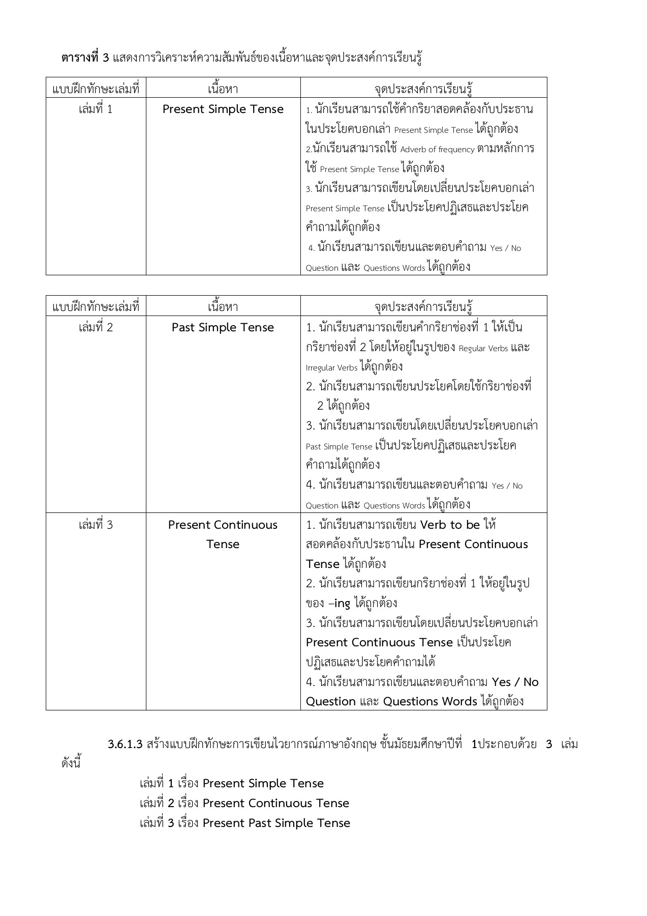 วิจัยการพัฒนาแบบฝึกทักษะการเขียนไวยากรณ์ภาษาอังกฤษ ชั้นมัธยมศึกษาปีที่ 1 - patcharin.jeep - หน้า ...