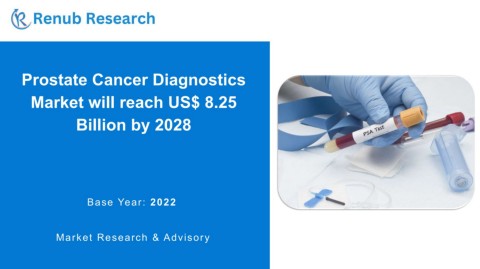 Prostate Cancer Diagnostics Market, Size, Global Forecast 2023-2028
