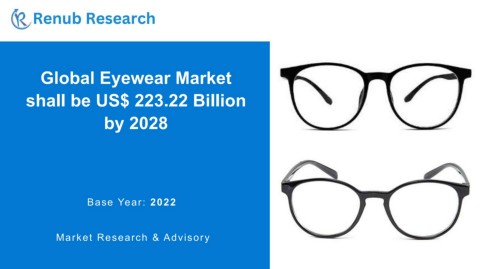 Eyewear Market, Size, Global Forecast 2023-2030