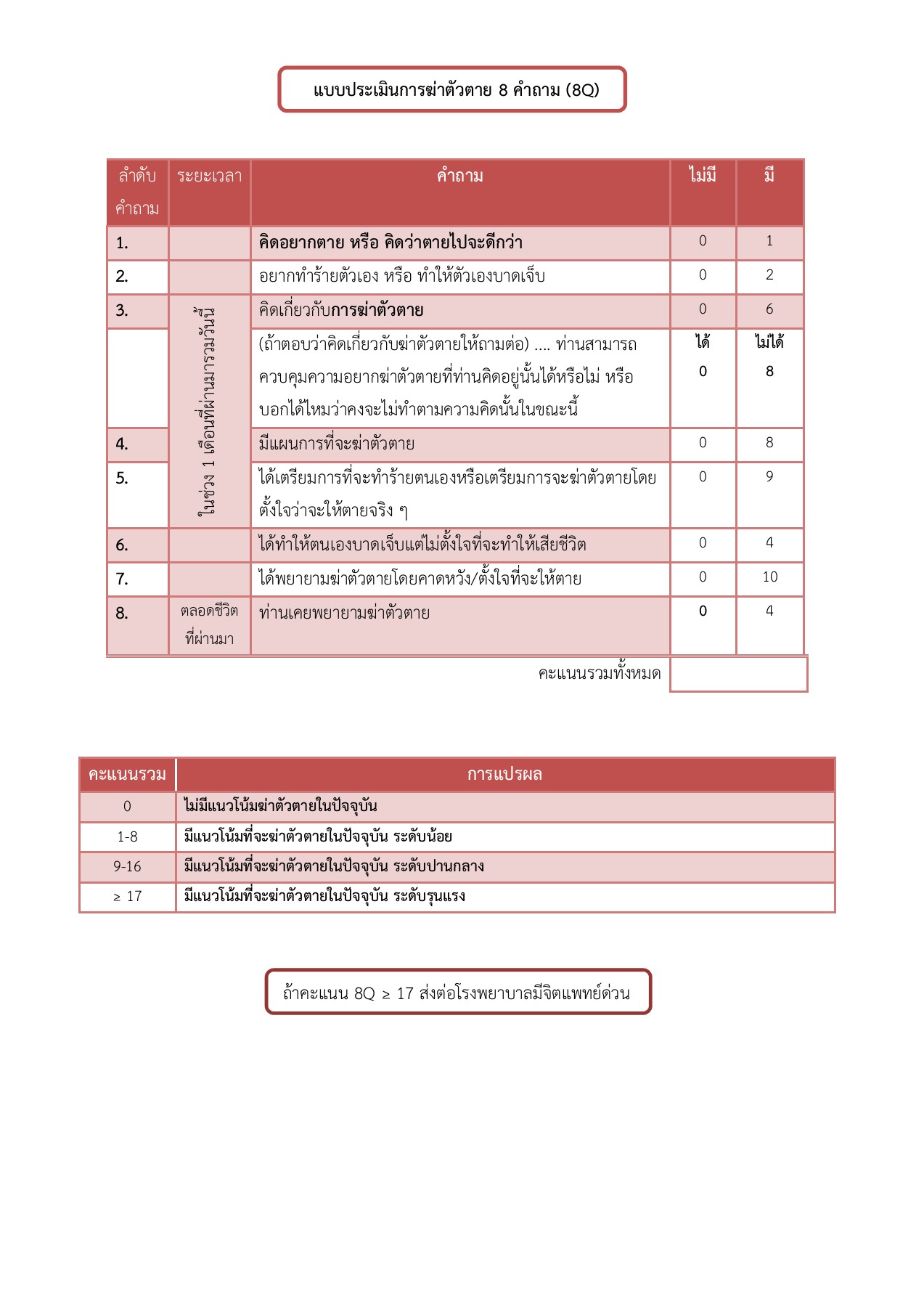 แบบประเมิน 2Q 9Q 8Q - บางปลาม้า บางยี่หน - หน้าหนังสือ 2 | พลิก PDF ...
