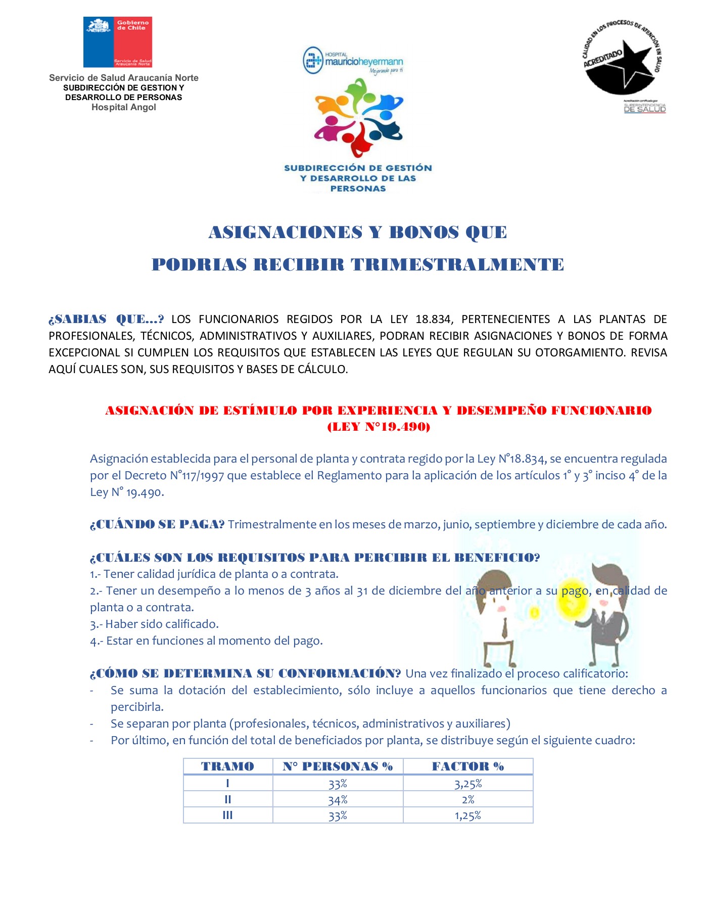 ASIGNACIONES Y BONOS TRIMESTRALES - Fabian Perez - Page 1 - 6 | Flip ...