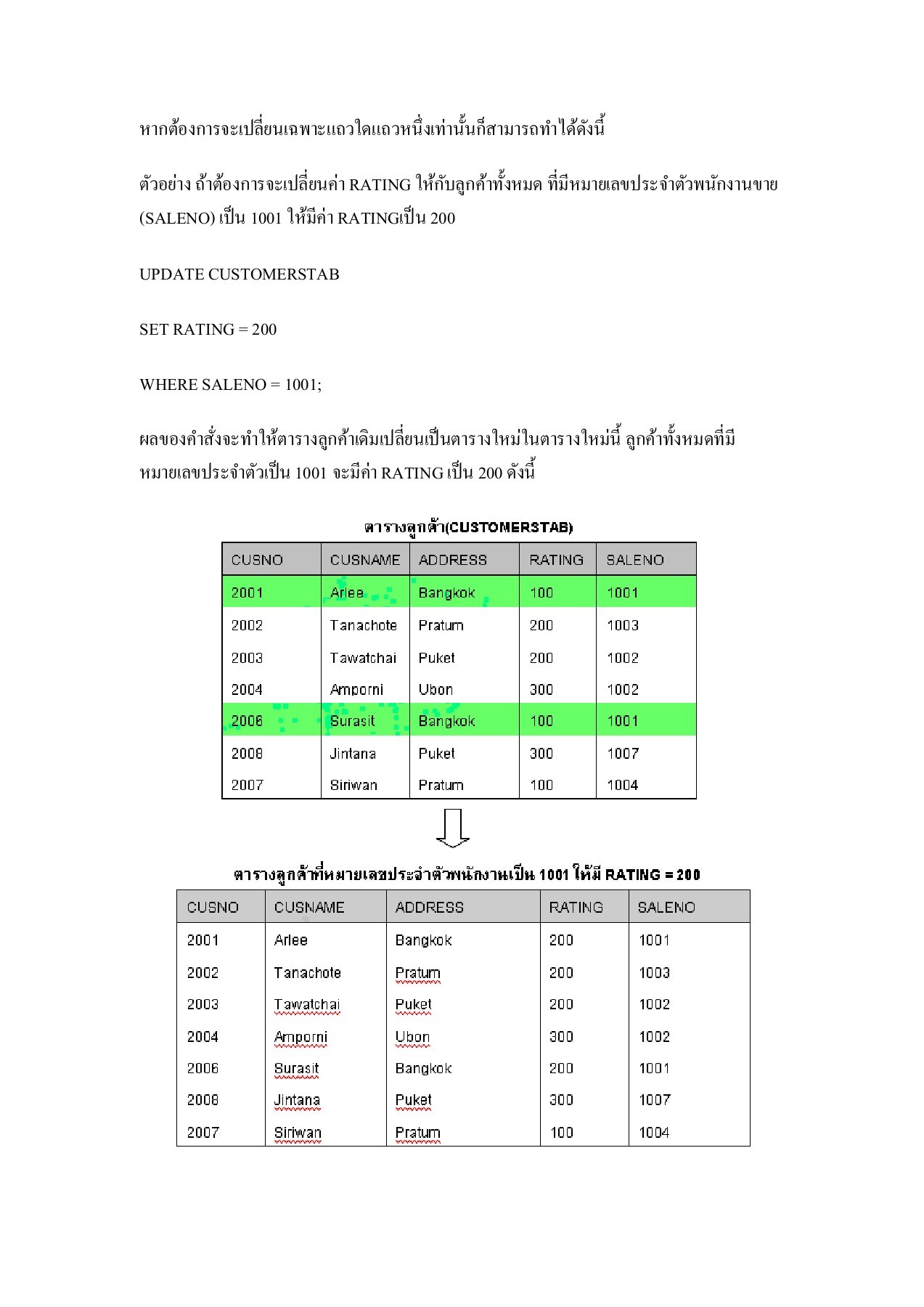 6.ภาษา SQL - โอออง ซ่า - หน้าหนังสือ 23 | พลิก PDF ออนไลน์ | PubHTML5