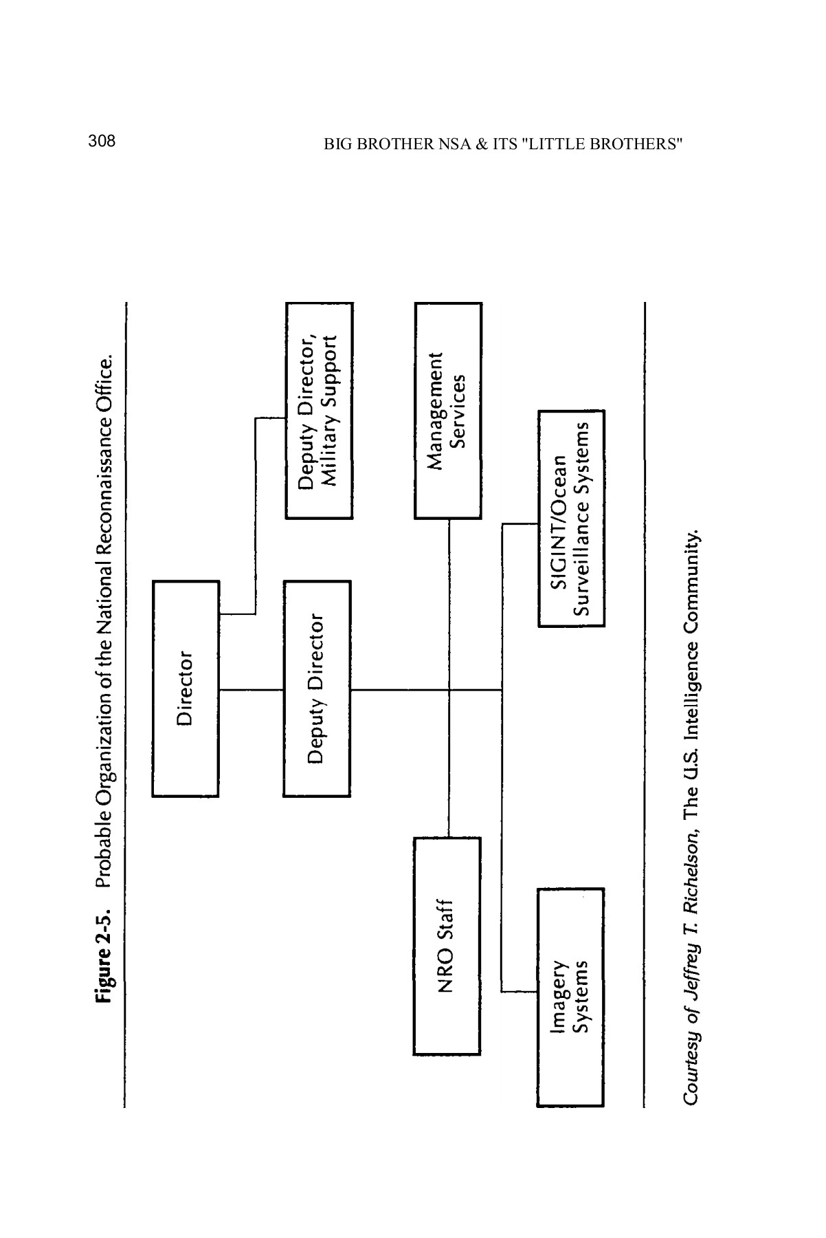 Big Brother NSA & its Little Brother, by Terry L. Cook - Guy Boulianne ...