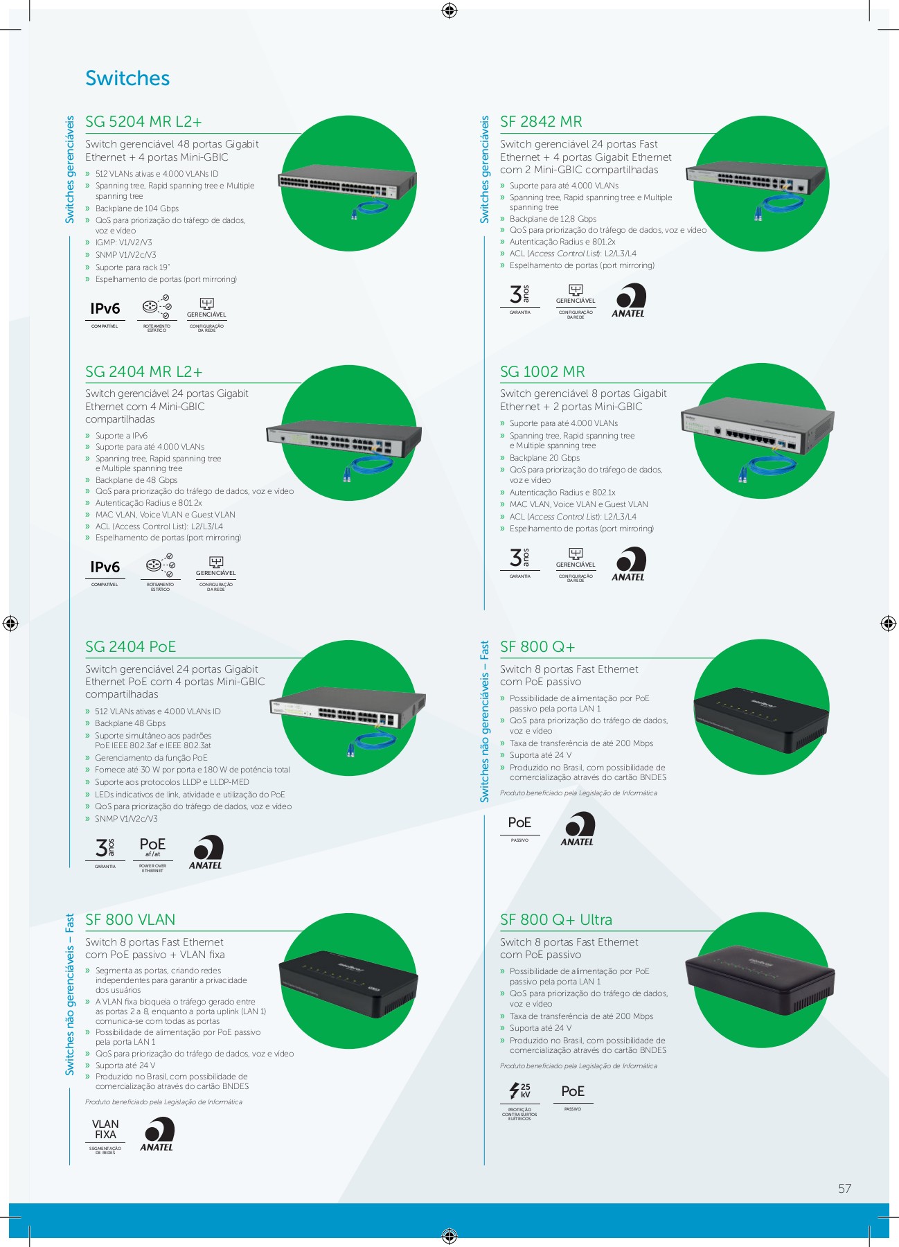 Catalogo Intelbras - jeanferro - Página 57 | PDF Online | PubHTML5