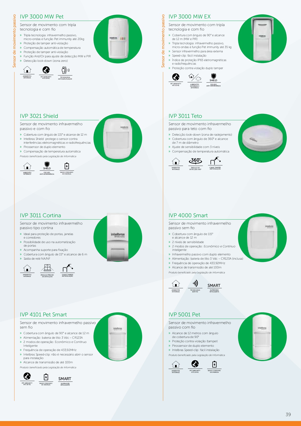 Catálogo de Produtos Intelbras 7 Edição (Digital) - jeanferro - Página ...