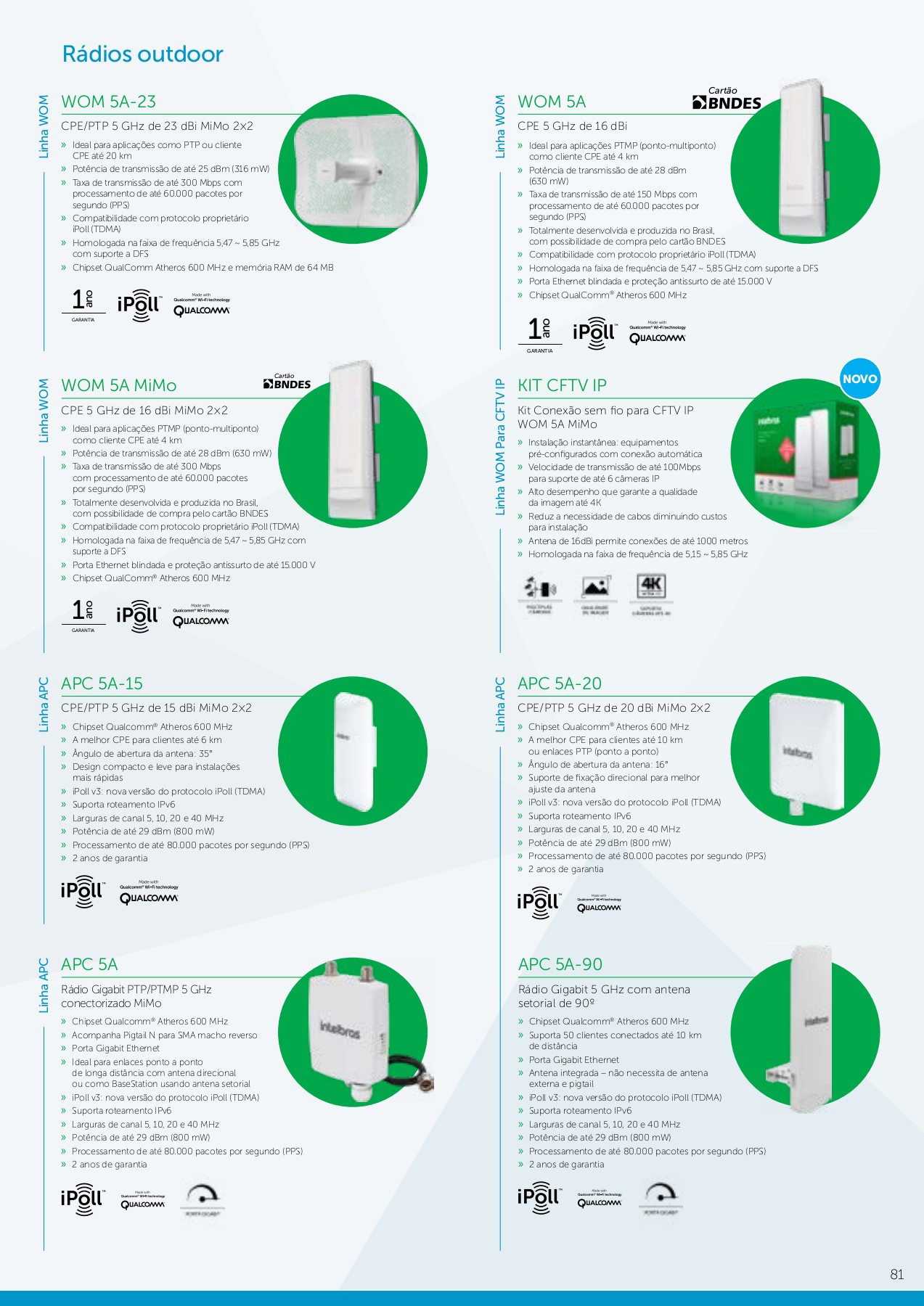 Catálogo de Produtos Intelbras 7 Edição (Digital) - jeanferro - Página ...