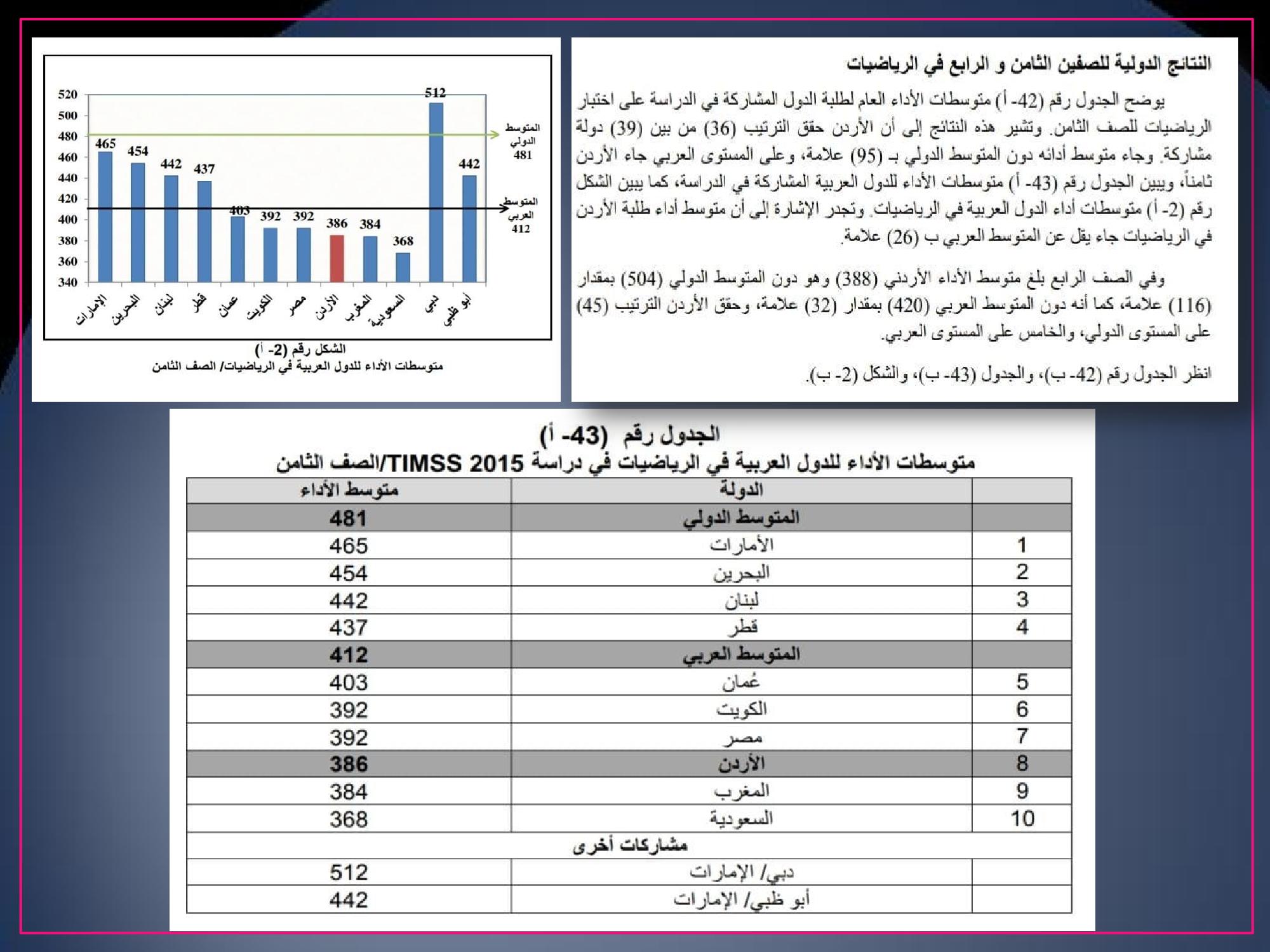 PowerPoint Presentation - mohammednemer50 - Page 29 | Flip PDF Online ...