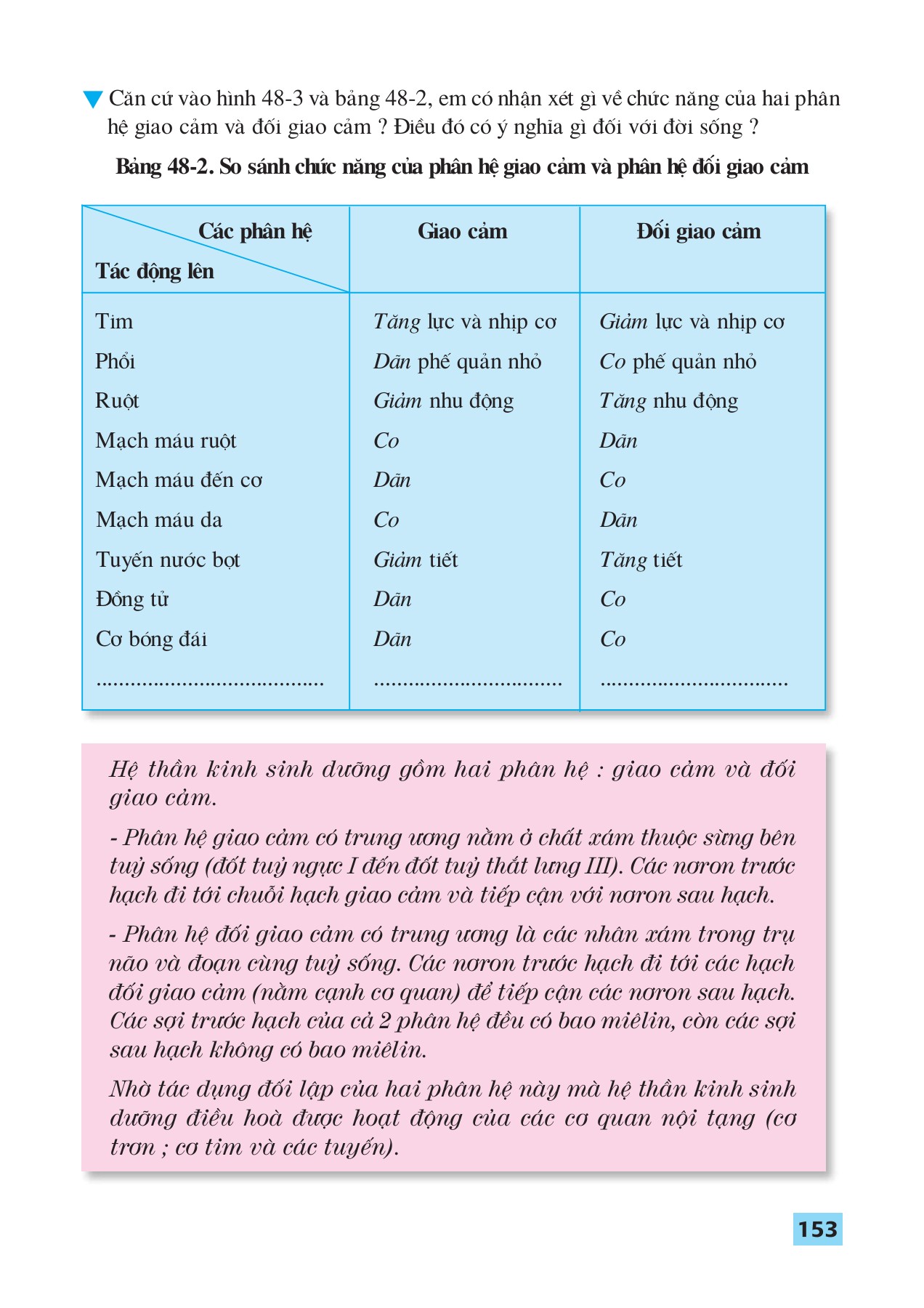 sinh - Hân Bùi - Trang 153 | PDF lật trang trực tuyến | PubHTML5
